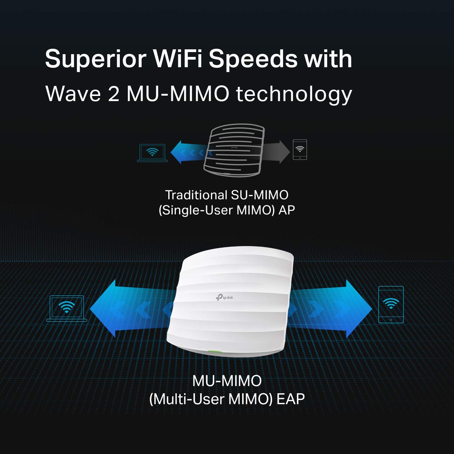 TP-Link Omada AC1750 Wireless Access Point – Seamless Roaming, Gigabit, MU-Mimo, Beamforming, Poe Powered, Free PoE Injector, Free Managing Software(Eap245) (Renewed)