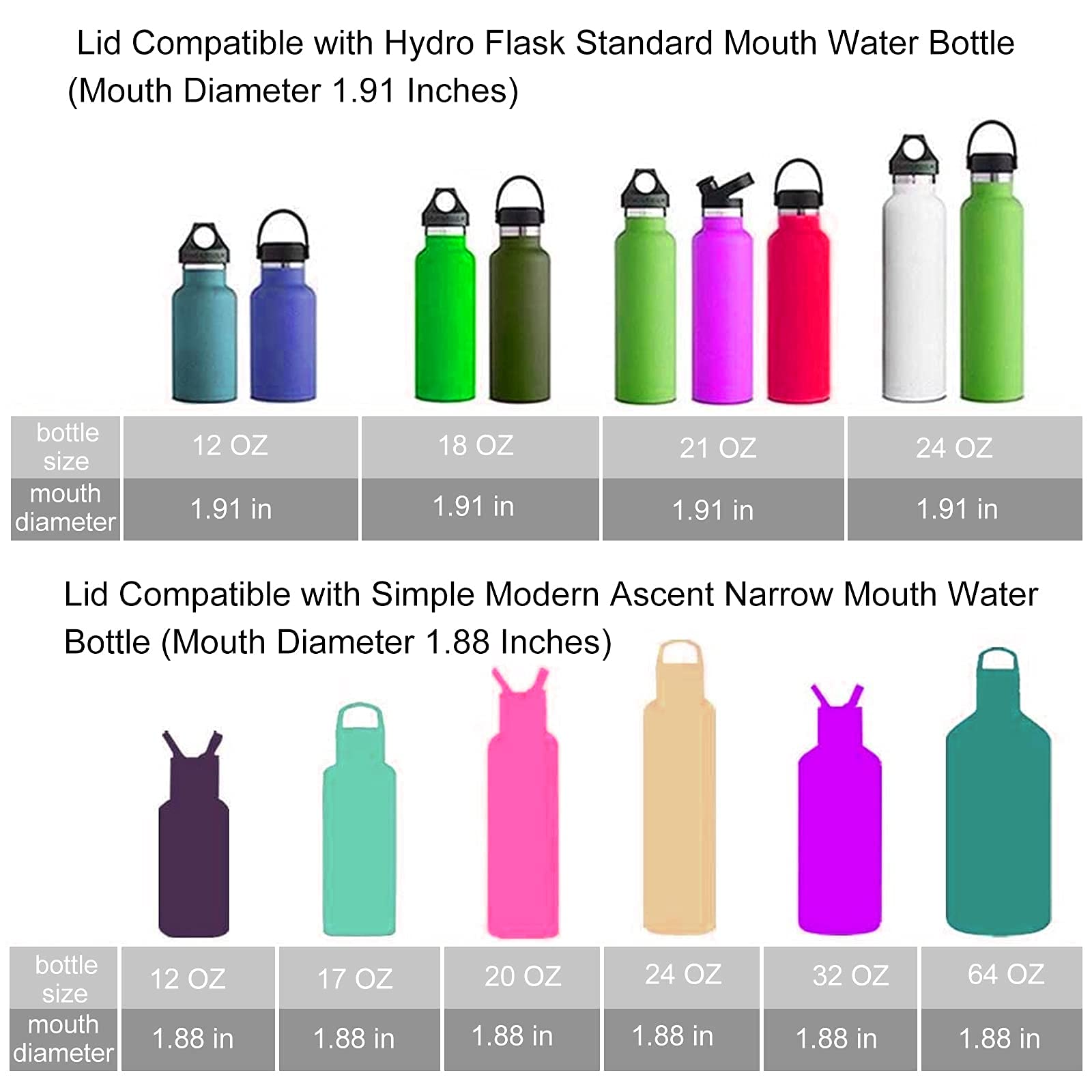 RRegeny Straw Lid for Hydro Flask Standard Mouth,Straw Lid Compatible with Hydroflask Standard Mouth 18 21 24 oz, Top Sport Cap with Fixed Handle for Hydroflask Straw Lid