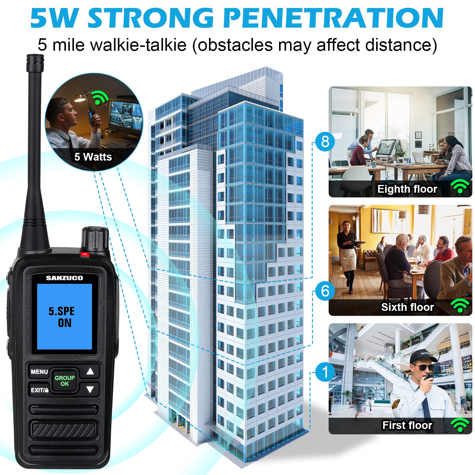 Walkie Talkies for Adults SANZUCO Long Range Walkie Talkies Two Way Radio Long Range 5 miles Distance Rechargeable 2 Two Radio 2000mAh Battery(2 Pack)