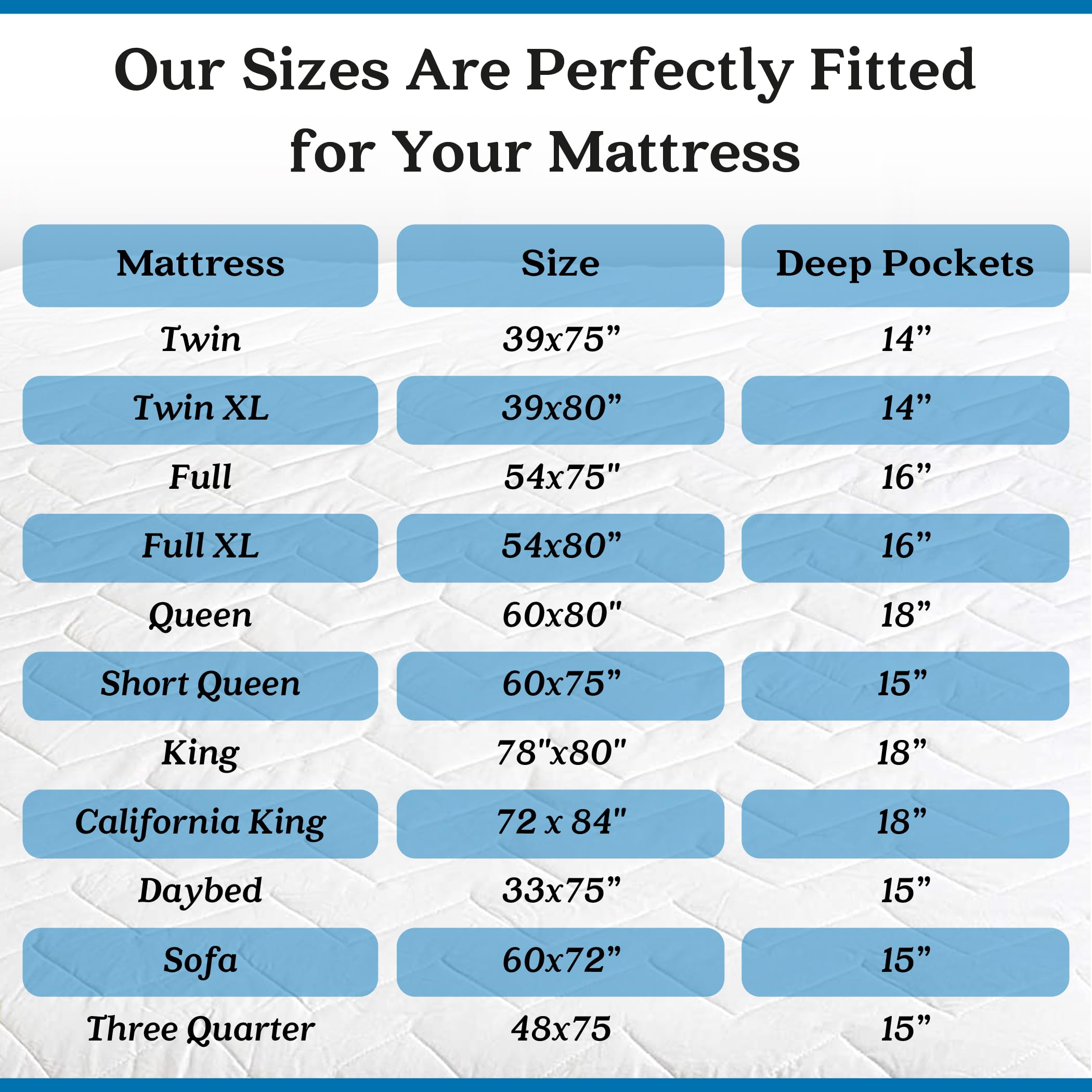 Waterguard Waterproof Cot Size Mattress Protector. Hypoallegenic Cot Pad Replacement for Rollaway Bed Mattresses, Daybeds, and Camping Cots. Made from 100% Cotton Top for Softness and Comfort.