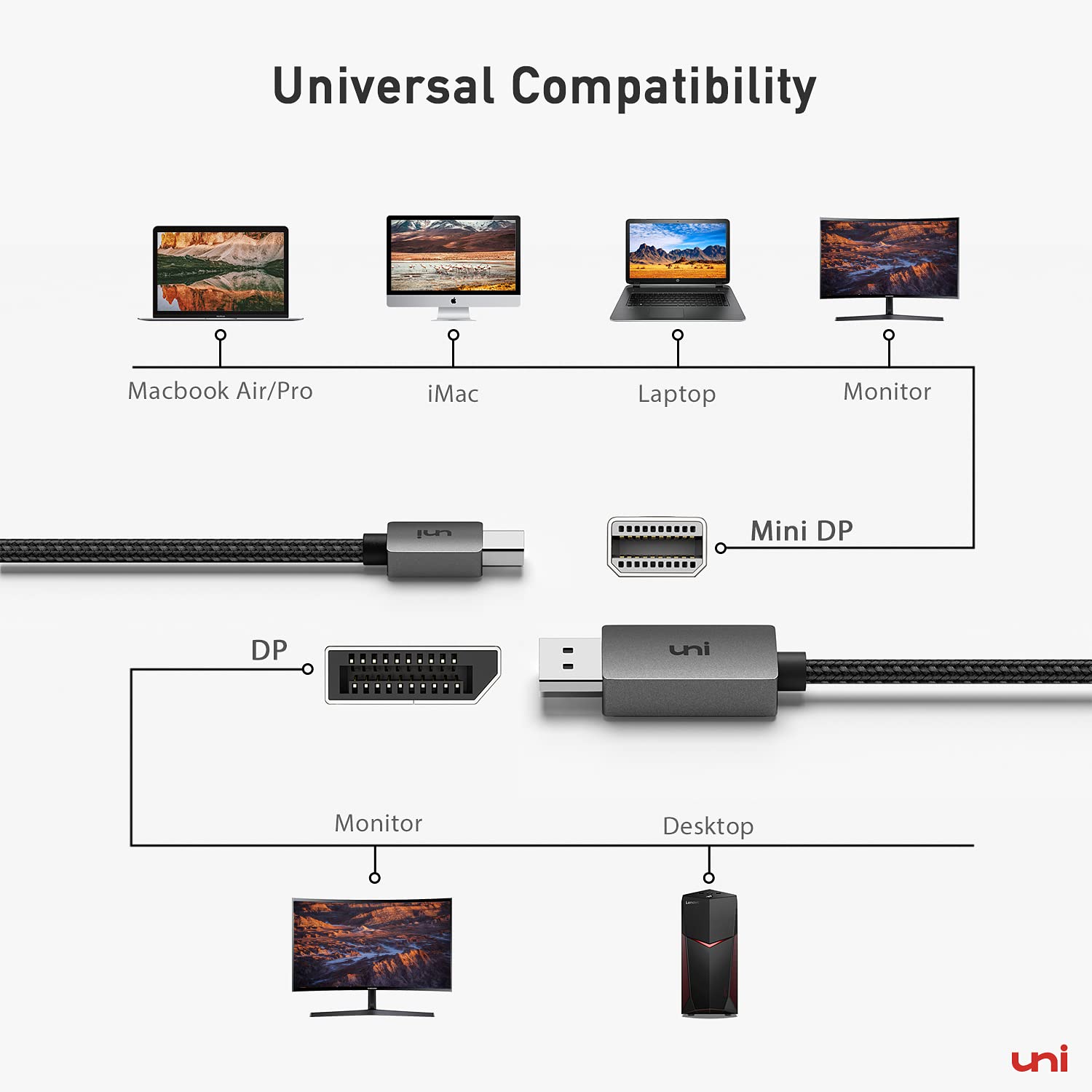 uni 4K Mini DisplayPort to DisplayPort Cable 6ft (4K@60Hz, 2K@144Hz), Bi-Directional Mini DP to DP Cable, Sturdy Aluminum Thunderbolt to Display Port Compatible with iMac, MacBook Air/Pro, Surface Pro