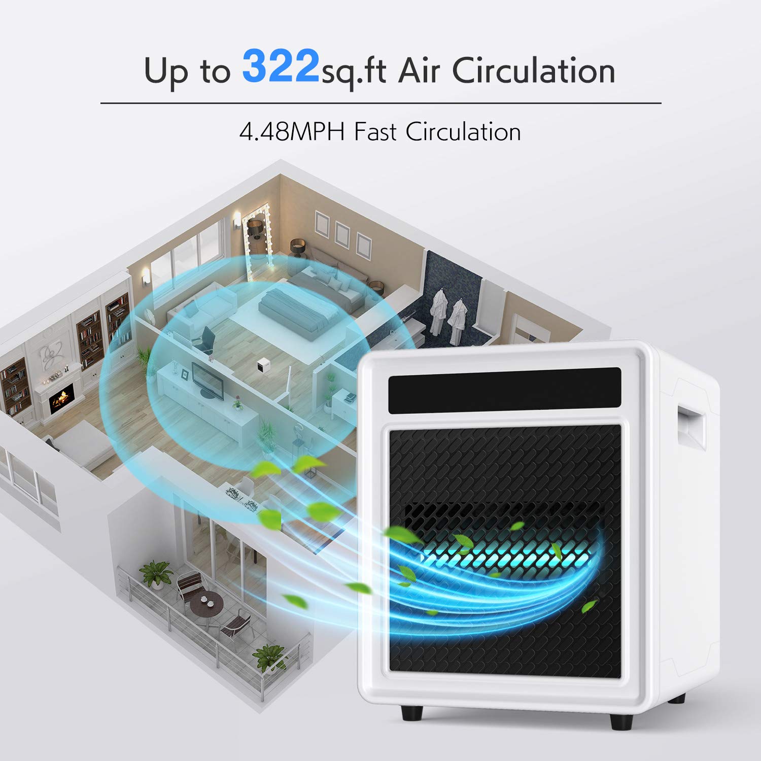 TRUSTECH Air Purifier UV-C Light sanitizer Air Cleaner for Home, Allergies, and Pets Dust Smoke and Mold Remove. Design for Home, Large Room,Bedroom,Office, 322sq.ft Large Coverage with 5 MPH Rate