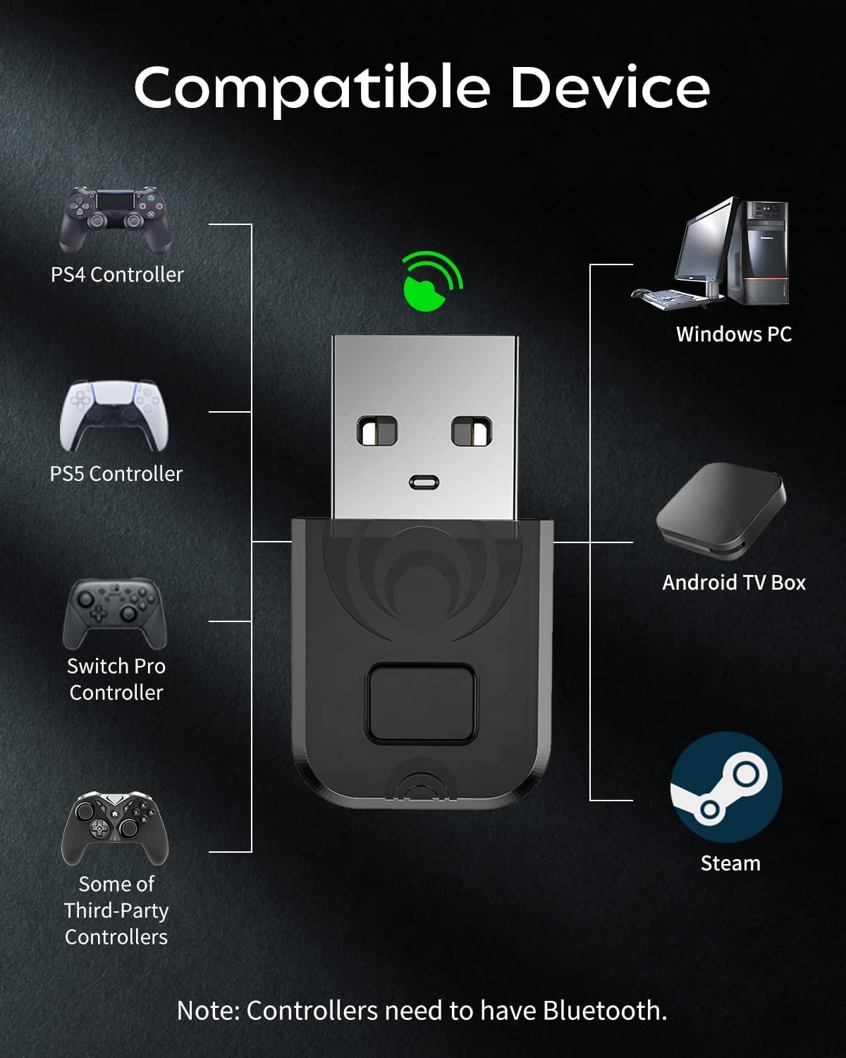 Wireless Controller Adapter for Windows PC/ Android TV Box/ Steam adapter Compatible with xbox wireless/PS4/ PS5/ Xbox One S/ Switch Pro /xbox 360 controller