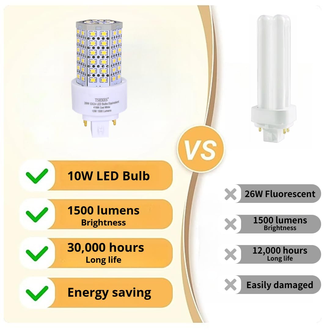 TSEXES Upgrade Gu24 LED Light Bulbs,10W (100W Equivalent), 6000K Cool White, Replacement 2 Prong T2 Spiral CFL Bulb/Compact Fluorescent,2 Pack