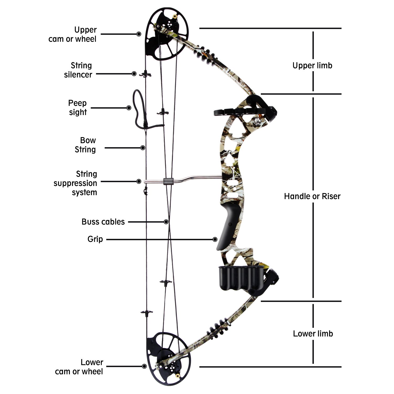 SereneLife Sharp Eye Camouflage Compound Bow-320 FPS Hunting Camo Archery Gear-Fiberglass Limb,Metal Riser,4 String Silencers,30-70lbs Adjustable Draw Weight,23.5β-30.5β Length SLCOMB10.5
