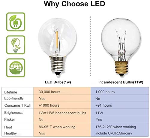 Svater 50-Foot Weather Proof Glass Patio and Garden Outdoor LED String Lights, Includes 1 Watt Antique G40 Bulbs and Dimmable, Warm White