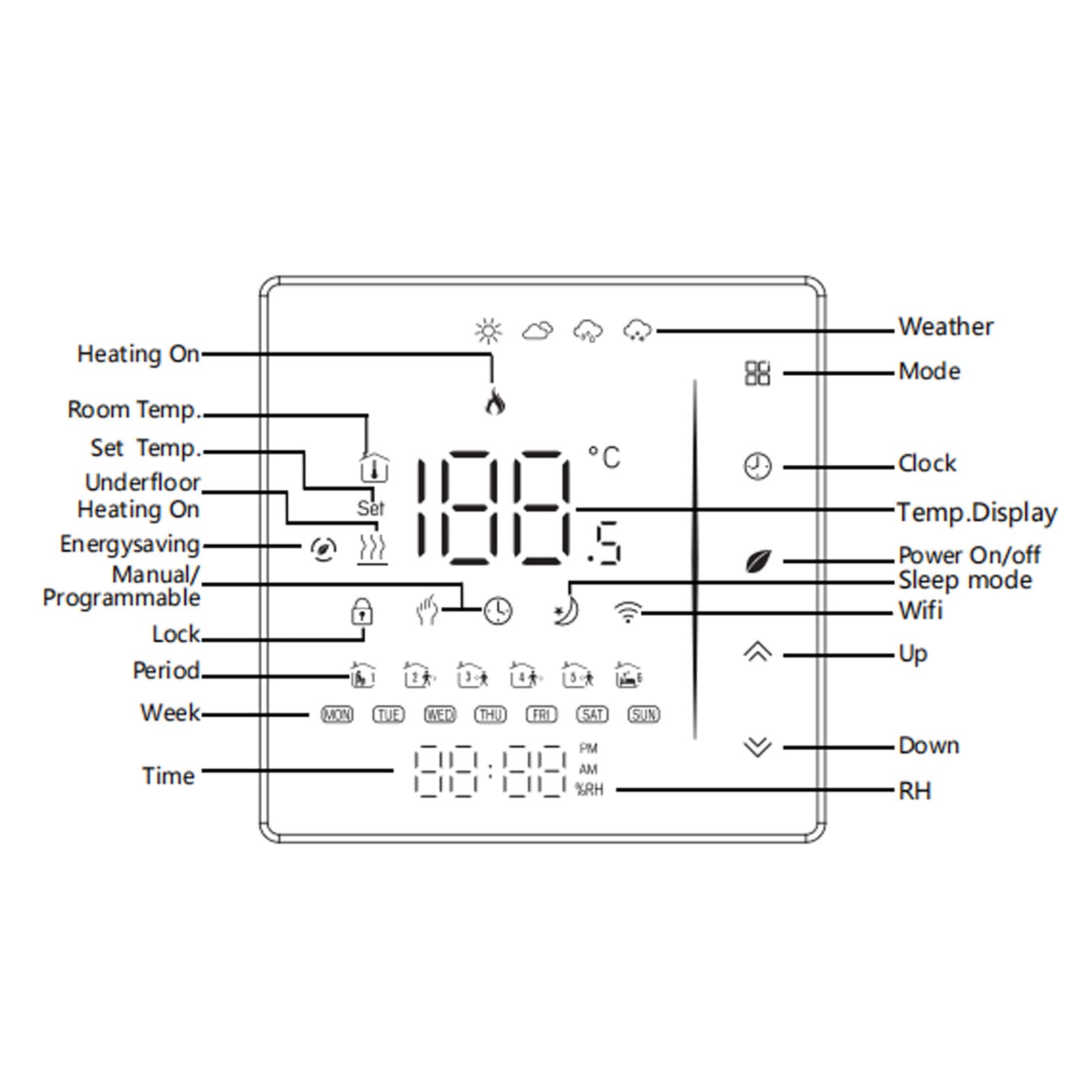 Smart Thermostat, Water Floor Heating Thermostat Energy Efficient LCD Display APP Control for Hotel Restaurant