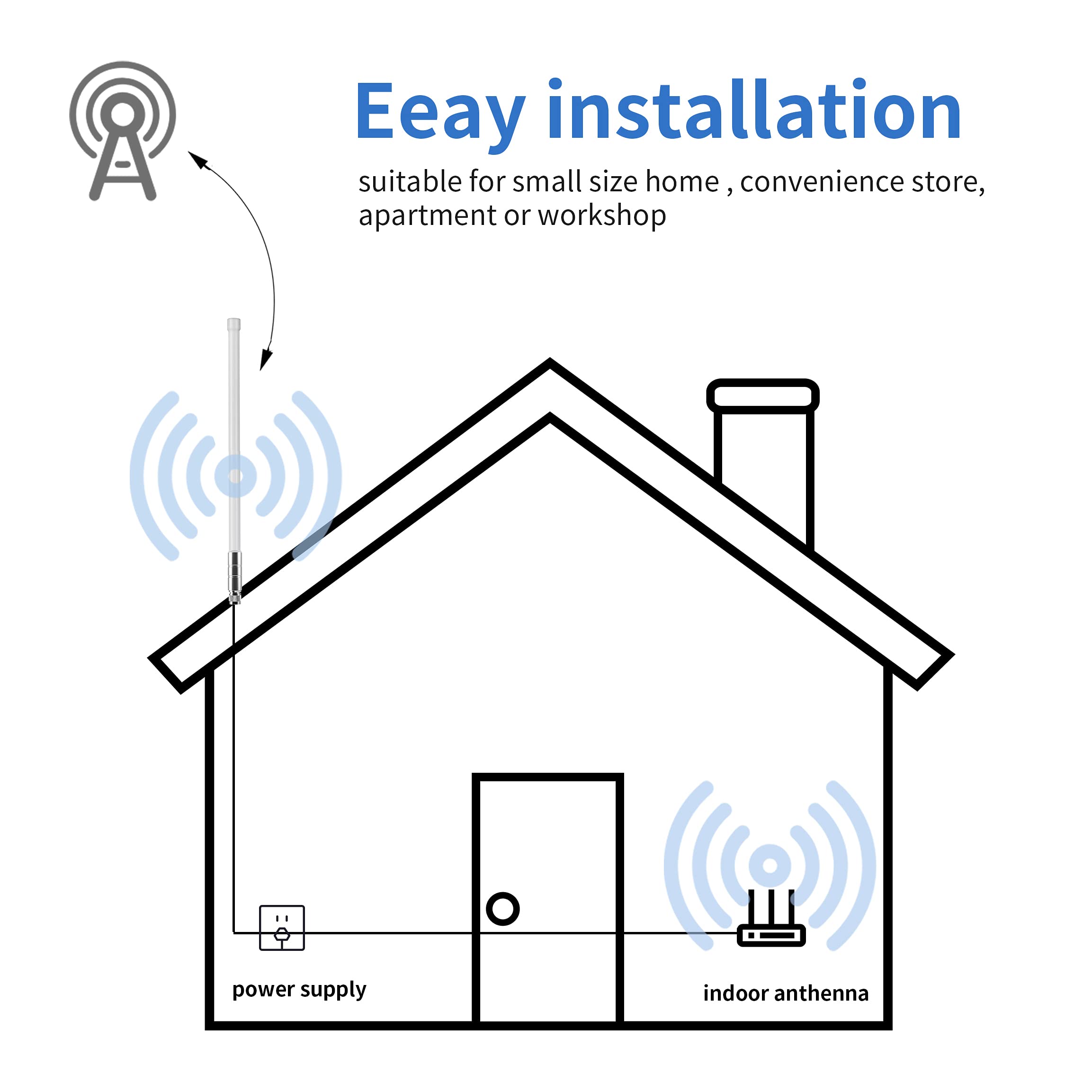 Waterproof 8dBi Long Range Cellular 915MHZ LoRa Gateway Fiberglass Antenna with 5M/16.4FT Cable for Helium Hotspot RAK V1 V2 Nebra Bobcat 300 SenseCAP M1 SyncroB.it Hotspot Finestra HNT Miner，Eifagur