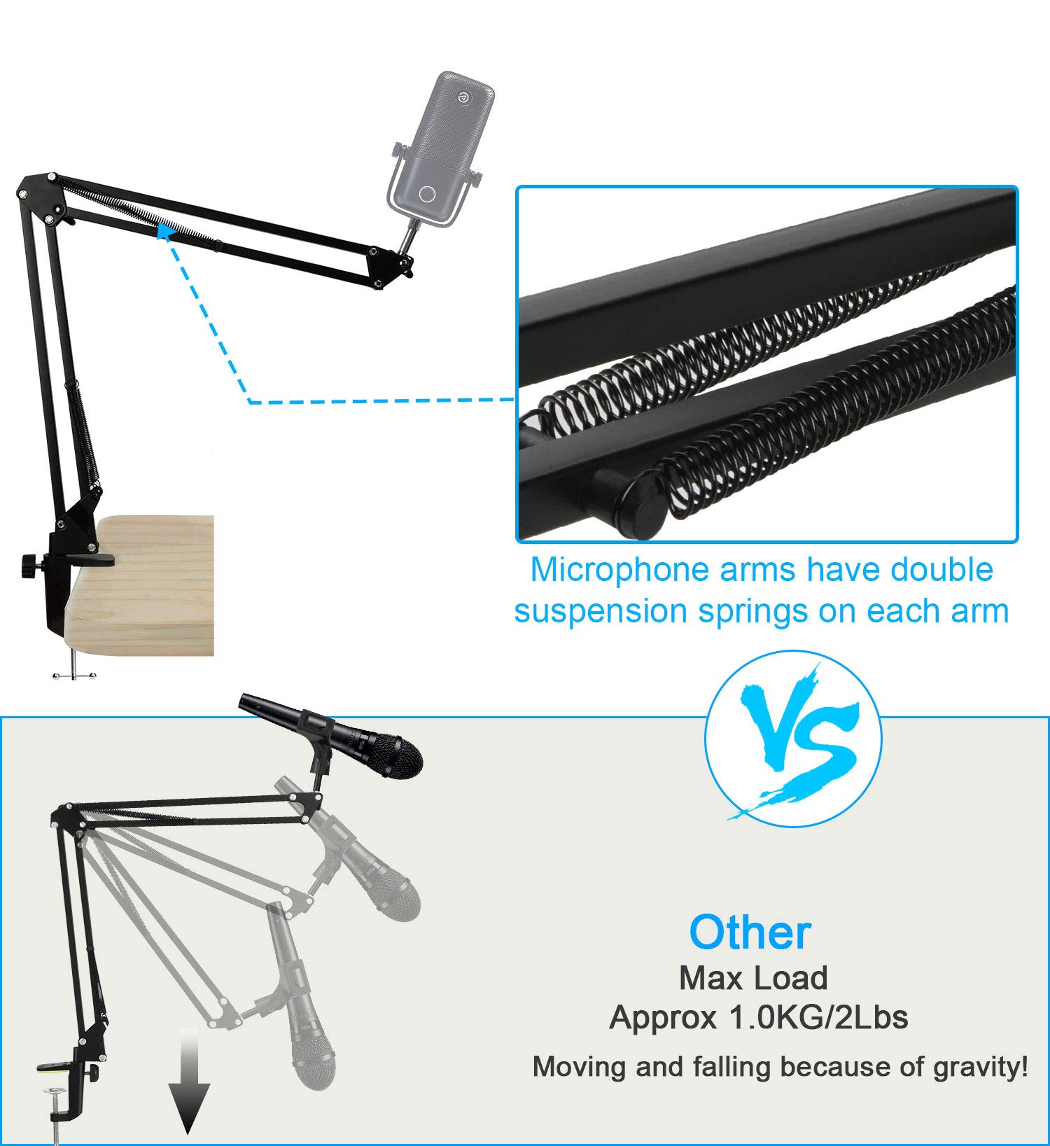 Wave 1 Microphone Stand, Professional Mic Boom Arm Stand Compatible with Elgato Wave 1 USB Condenser Microphone by SUNMON