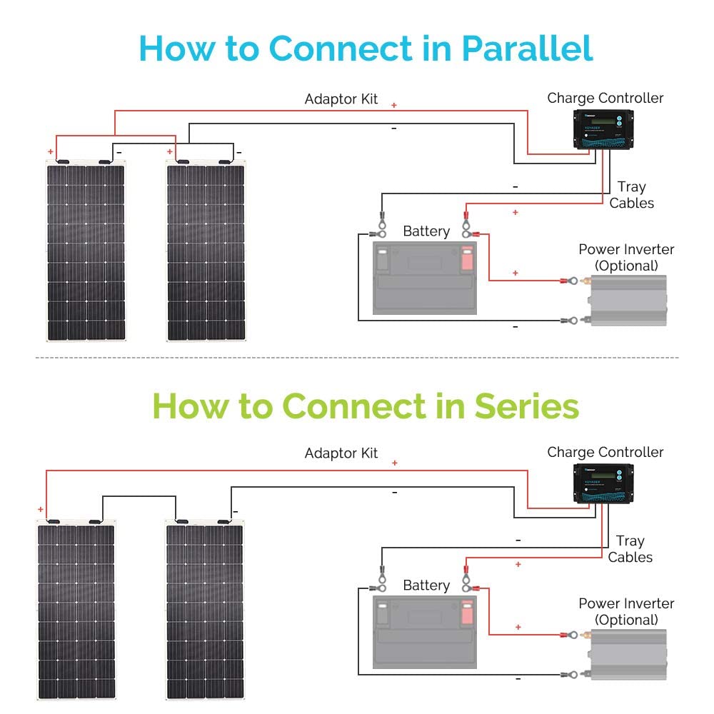 Renogy Flexible Solar Panel 175 Watt 12 Volt Monocrystalline Semi-Flexible Bendable Mono Off-Grid Charger for Marine RV Cabin Van Car Uneven Surfaces