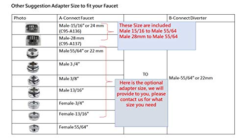 SVAGO Kitchen Countertop Drinking Water Faucet NSF Certified 42/53 Filter Purifier with Faucet-Mount (SP028)