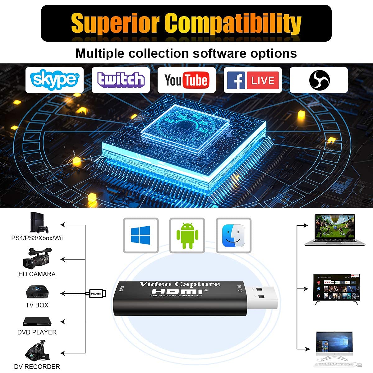 Yakuin Audio Video Capture Cards HDMI to USB 1080p USB2.0 Record via DSLR Camcorder Action Cam Support Camera, Computer, Mobile Phone, Set-Top Box, PS4 etc.