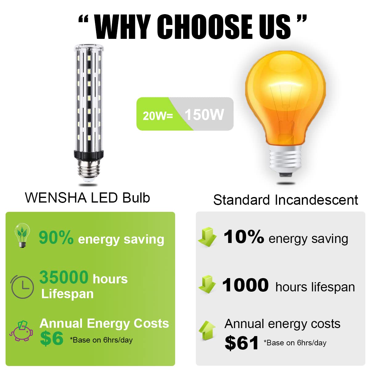 Wenscha E26 LED Corn Light Bulb, 20W T10 LED Light Bulbs 150Watt Equivalent 6000K Daylight White 2000 Lumen Super Bright LED Desk Lamp Aquarium Pendant Light Tubular Bulb, Non-Dimmable Pack of 4