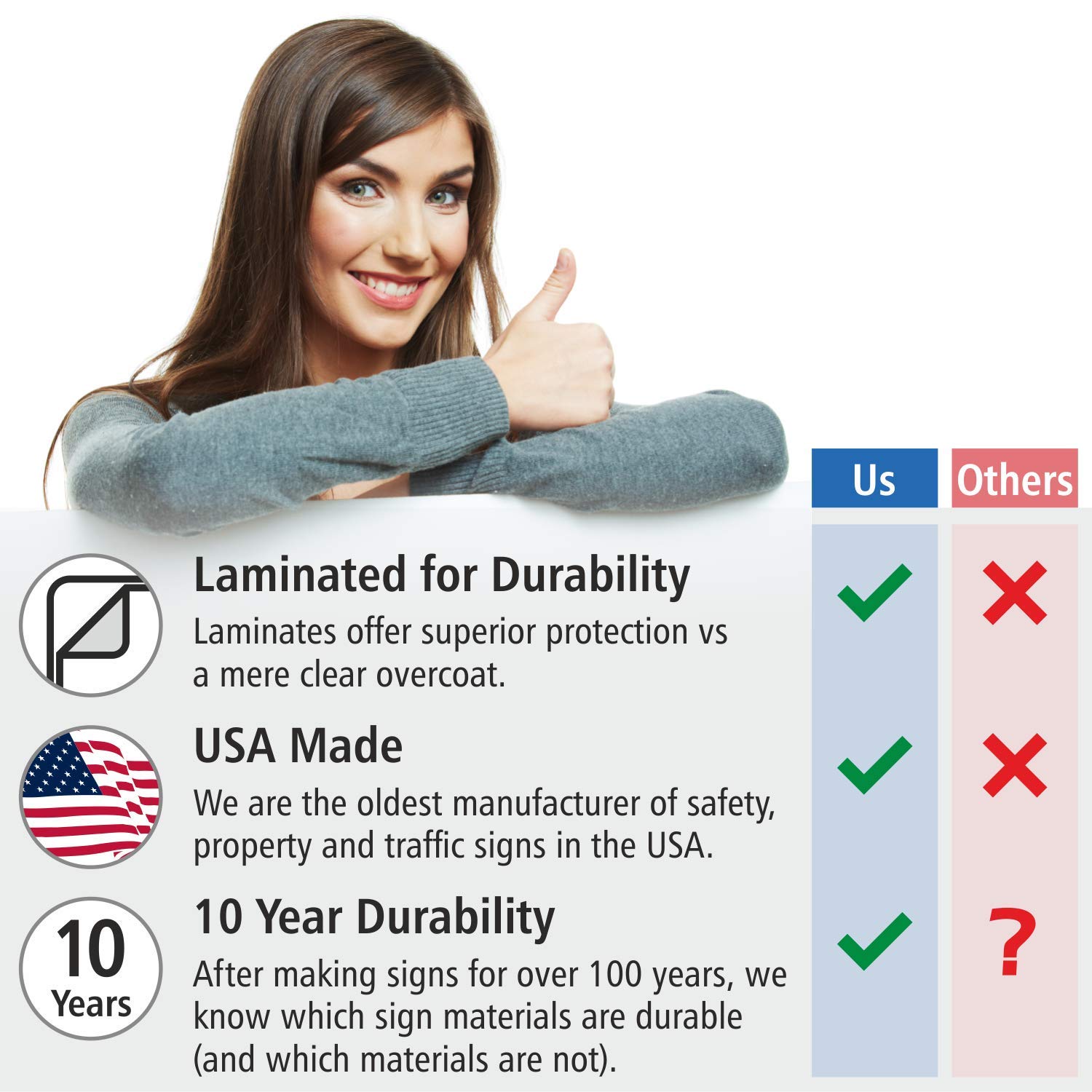 SmartSign Basics Reserved Parking Federal Handicap Parking Sign | 12" x 18" Engineer Grade Reflective ACM