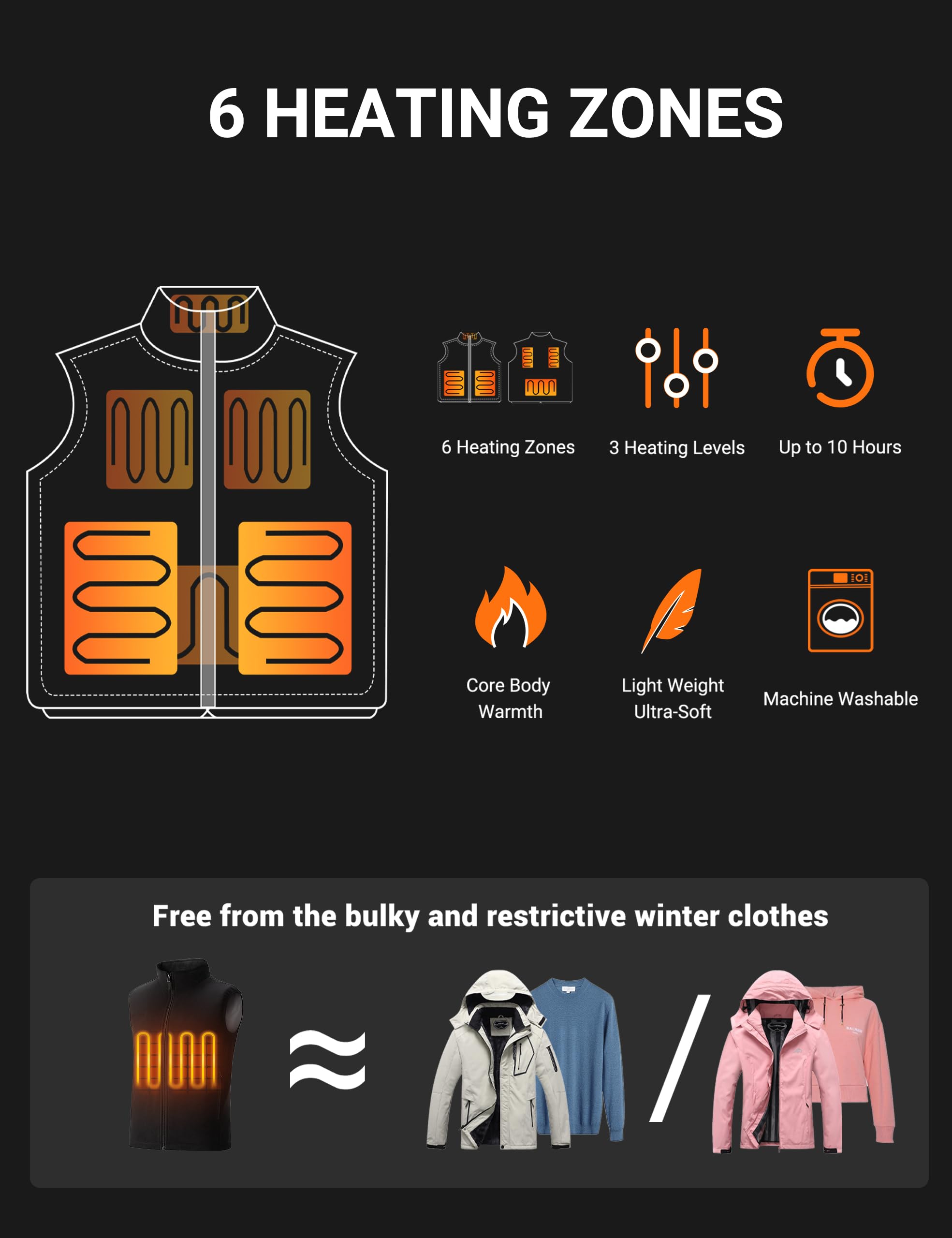 SOLJIKYE Heated Vest, Heated Jacket, Heated Vest for Men and Heated Vest Women (Battery Included)