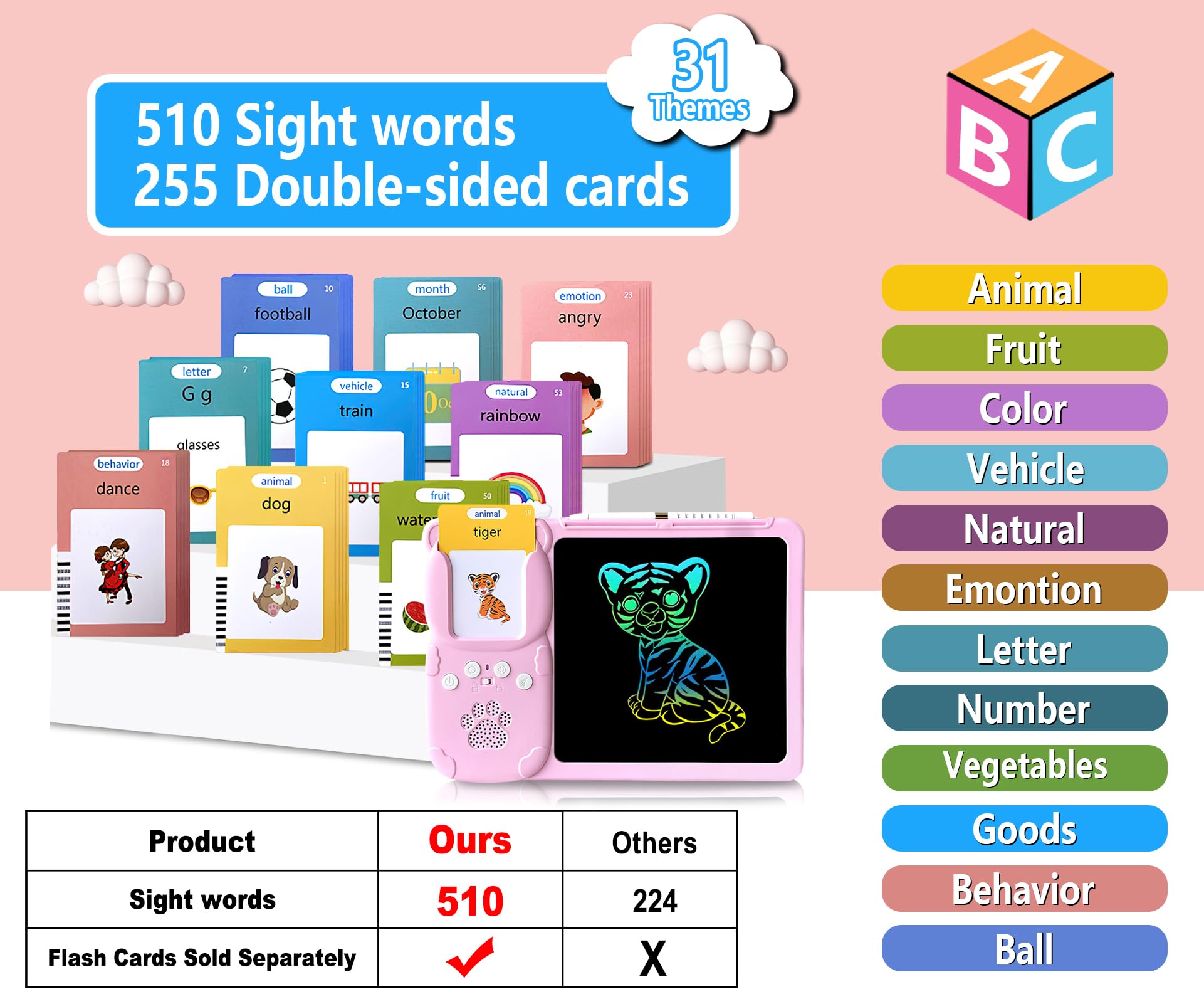 Rylai Toddler Toys Drawing Tablet with Talking Flash Card, Drop Resistant LCD Writing Tablet,510 Sight Words Pocket Speech Audible Flashcards, Learning & Education Toys for 2,3,4,5,6 Years Old Pink