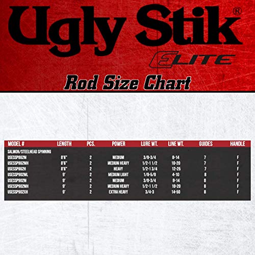 Shakespeare Ugly Stik 9’ Elite Salmon/Steelhead Spinning Rod, Two Piece Salmon/Steelhead Rod, 8-14lb Line Rating, Medium Rod Power, Medium Fast Action, 3/8-3/4 oz. Lure Rating
