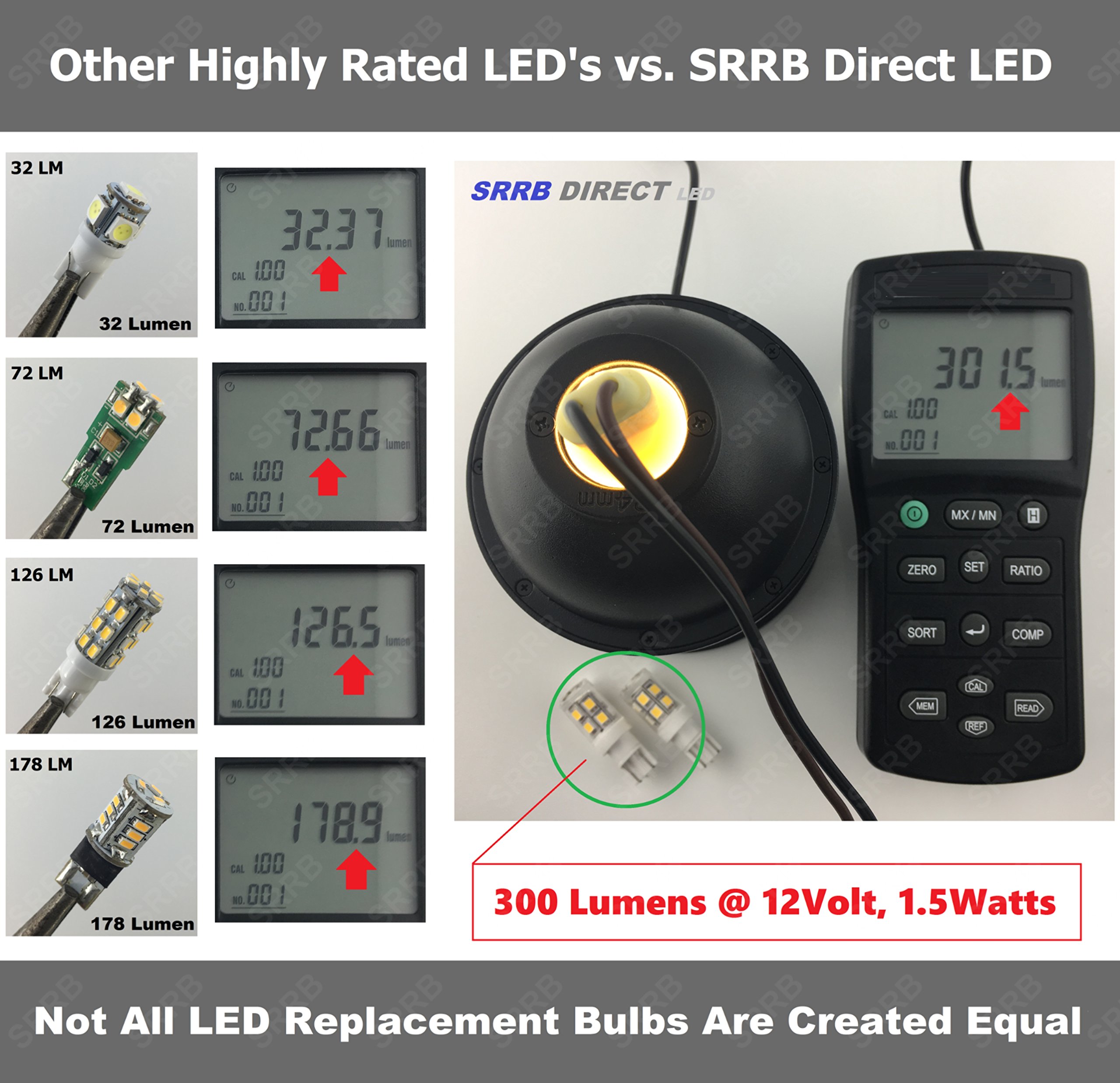 SRRB Direct 1.5W LED Replacement Landscape Pathway Light Bulb 12V AC/DC Wedge Base T5 T10 for Malibu Paradise Moonrays and More (4 Pack, Warm White)