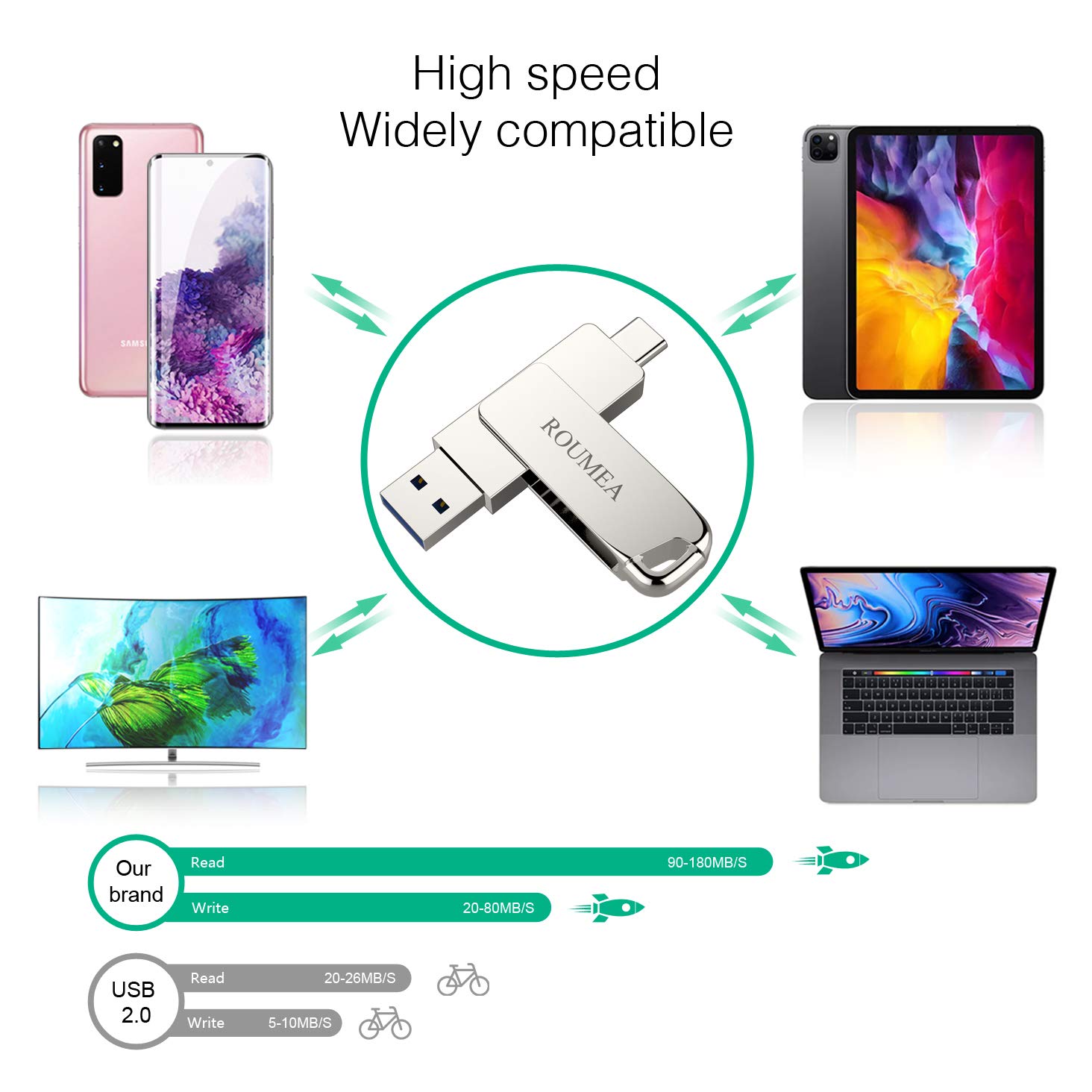 ROUMEA 256GB USB Type C Flash Drive Dual USB 3.2 Thumb Drive for Android Smartphones Tablets MacBook Chromebook Pixel - 256GB