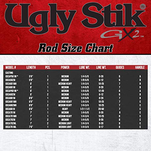 Shakespeare Ugly Stik 6β6β GX2 Casting Rod, One Piece Casting Rod, 10-25lb Line Rating, Medium Heavy Rod Power, Moderate Fast Action, 1/4-3/4 oz. Lure Rating, BLACK