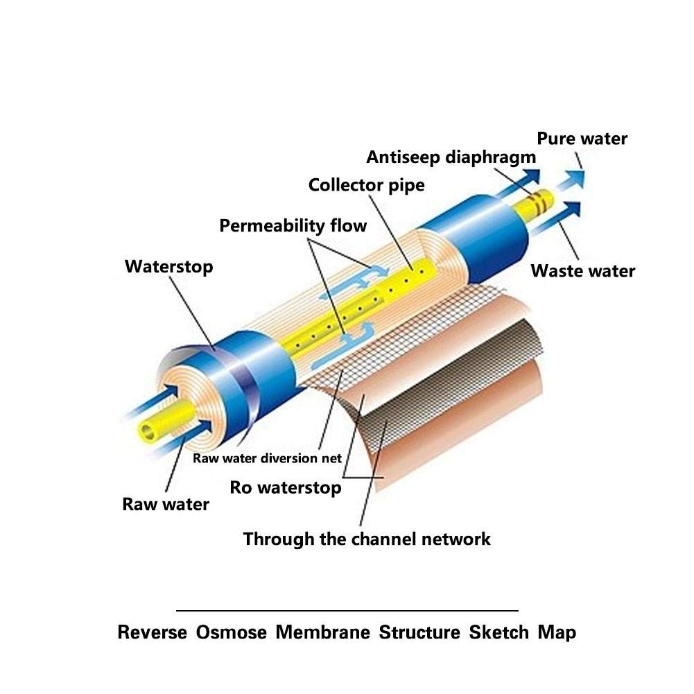 RO Membrane 100 GPD, Reverse Osmosis Membrane 11.8" x2.0" Water Filter Replacement for Under Sink Home Drinking RO Water Purifier System