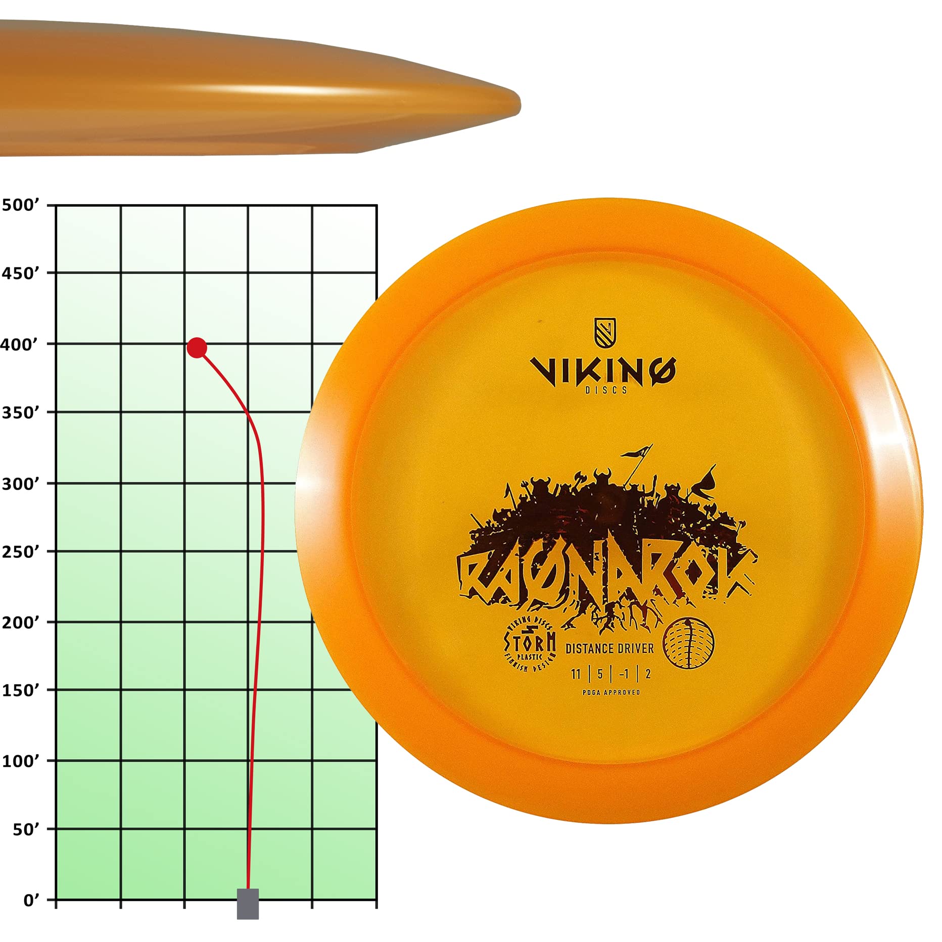 Viking Discs Ragnarok Storm Plastic | Multi-Purpose Disc Golf Driver | Intermediate Disc Golf Driver (170-172g, Orange)