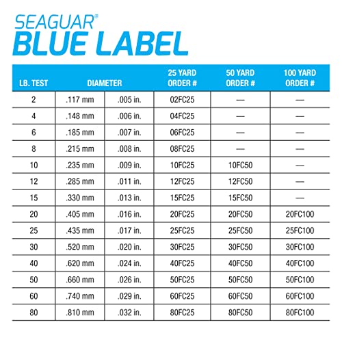 Seaguar Blue Label 100% Flourocarbon Fishing Line (DSF), 15lbs, 25yds Break Strength/Length - 15FC25