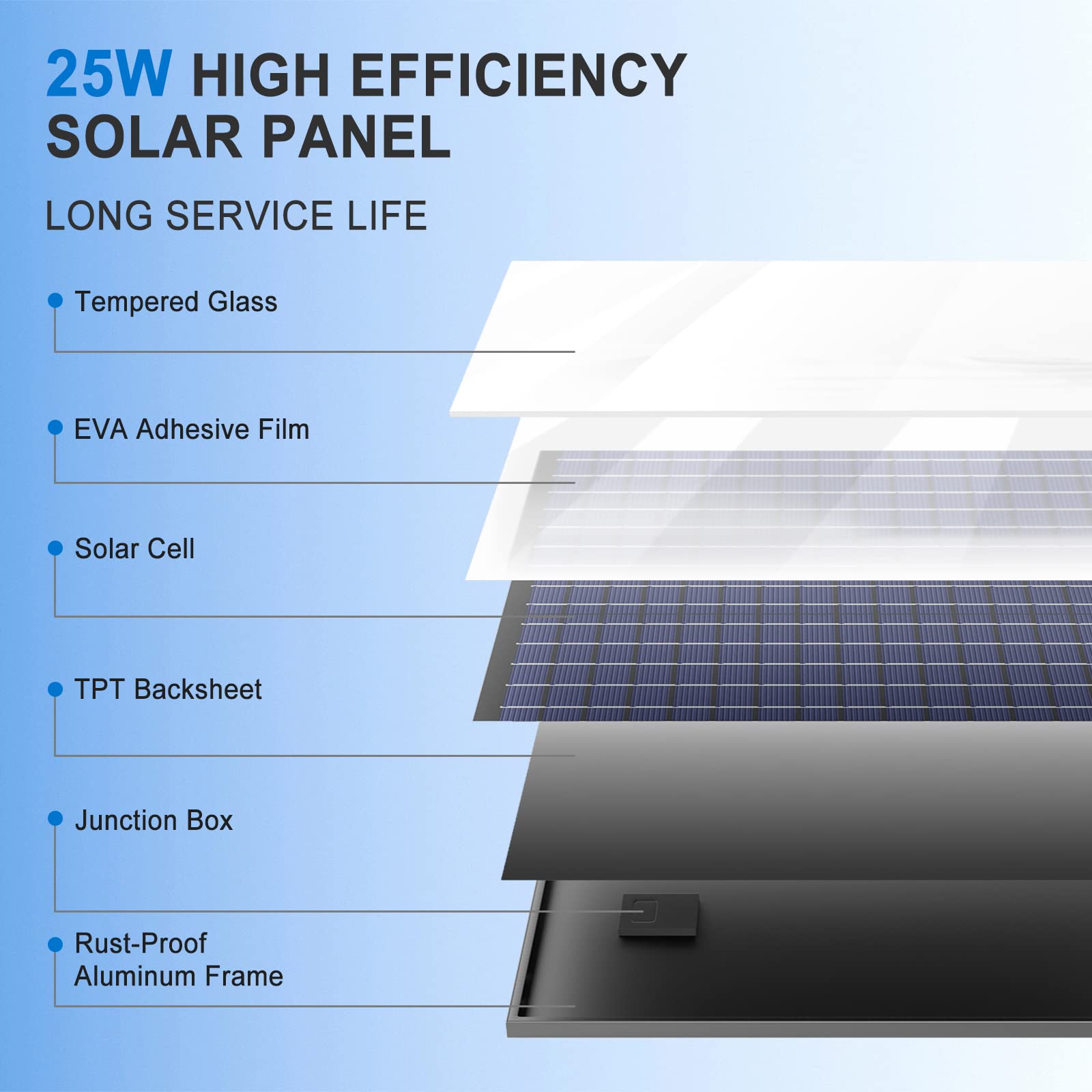 YJHome 25W Solar Powered Fan, Solar Fan with Waterproof Solar Panel, 8" Exhaust Fan, Solar Fans for Outside with On/Off Switch Cable, Ventilation and Cooling for Greenhouses, Shed,Chicken Coops