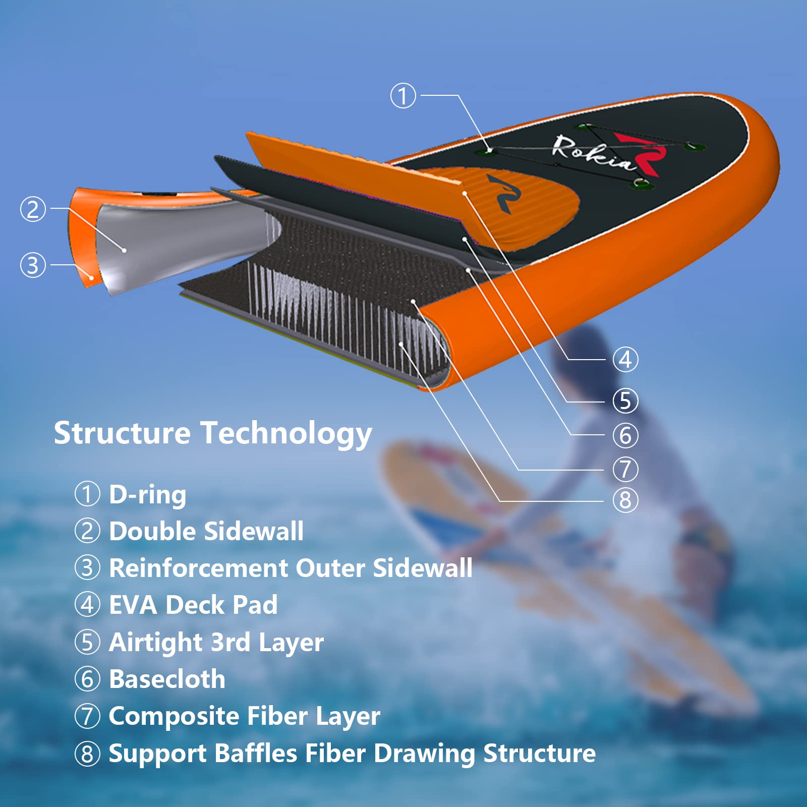 Rokia R SUP Inflatable Stand Up Paddle Board | Youth Paddle Board iSUP for Fitness&Yoga&Fishing on Flat Water
