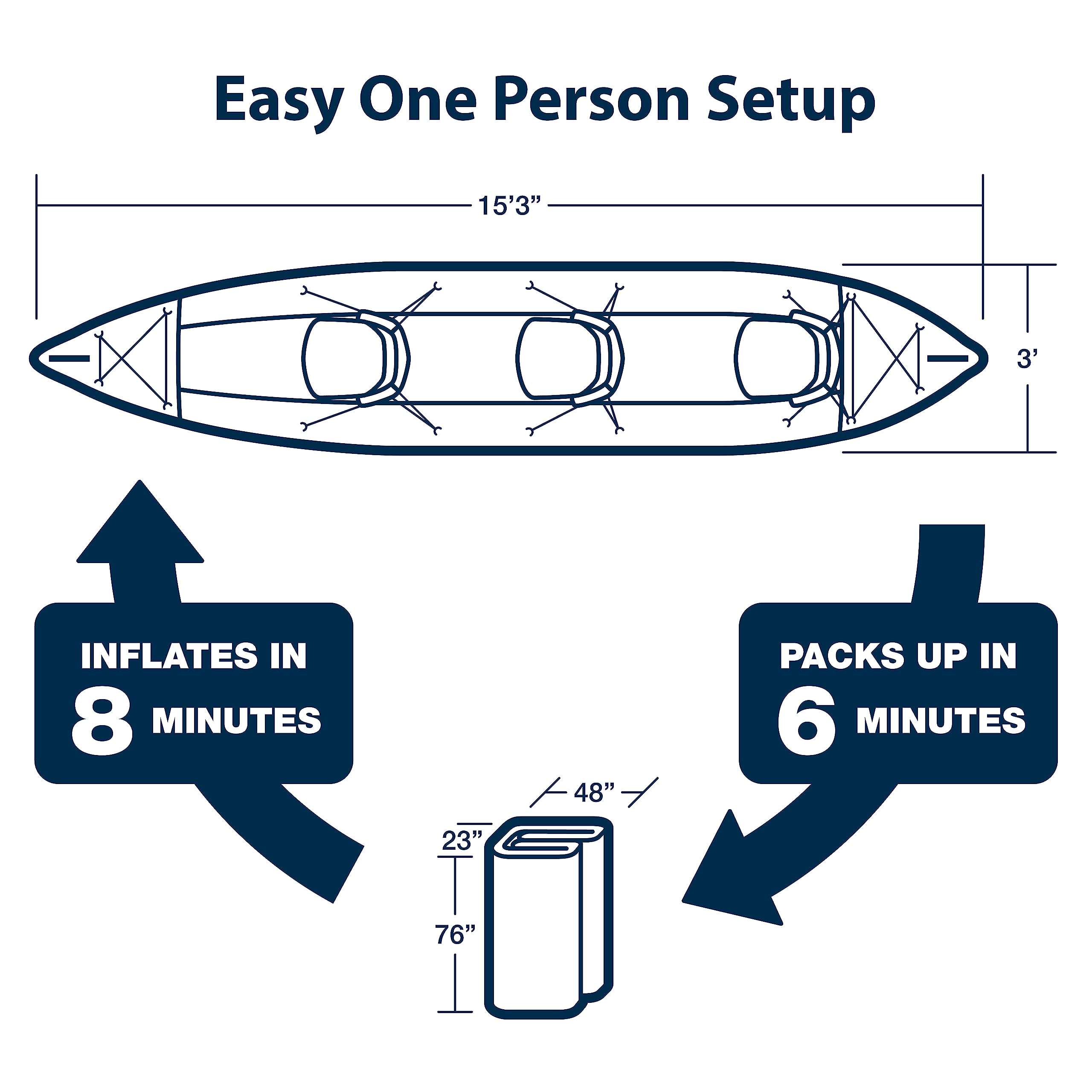 Sea Eagle 465 FastTrack Inflatable Kayak Deluxe 2 Person Package