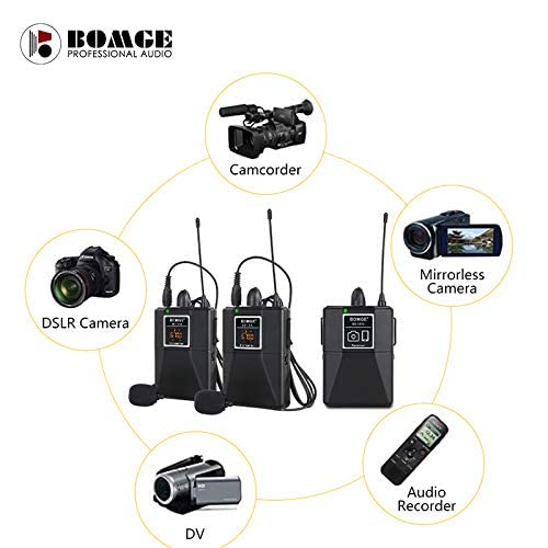 Wireless Lavalier Lapel Microphone System/Headset Mic/Interview Mic,for iPhone, Android Smartphones, PA Speaker, Teaching, DSLR Camera and Tablets (164 Ft Range)