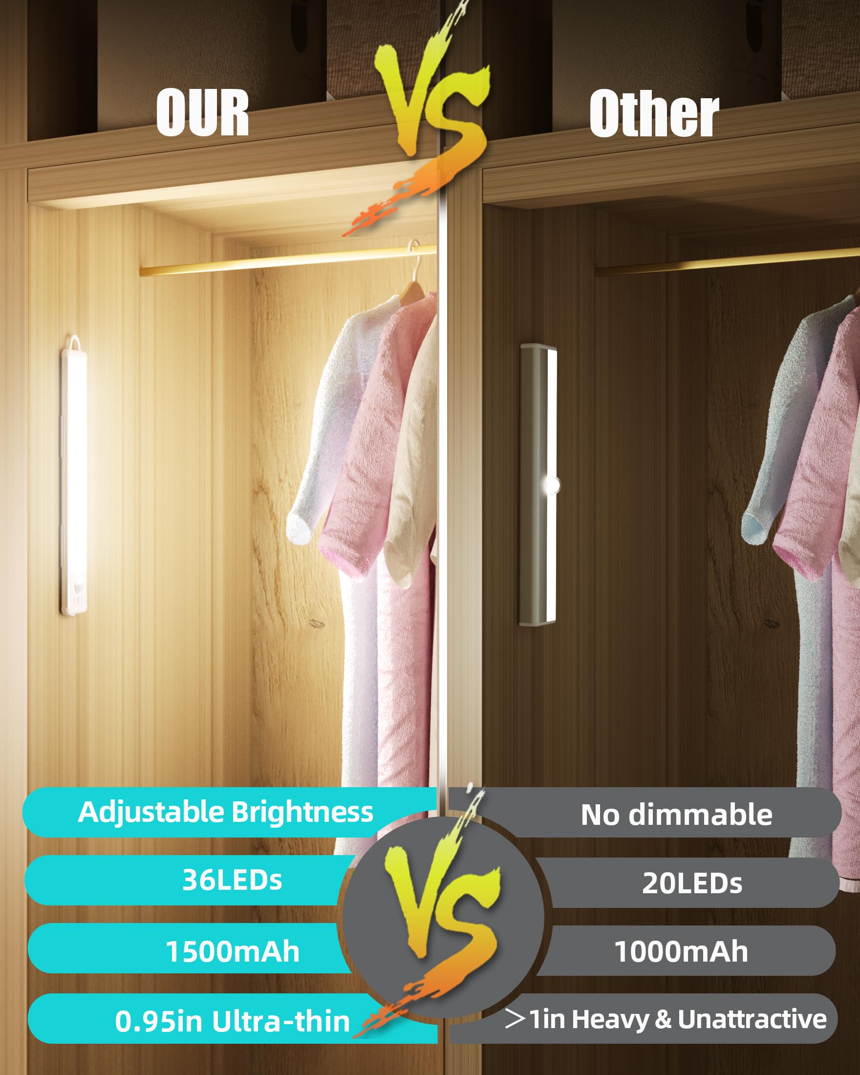 Under Cabinet Lights Motion Sensor, Under Counter Closet Lights, 36LED Cabinet Lighting, 1500mah LED Rechargeable Battery Operated, Under Counter Lights for Kitchen, Wardrobe, Stairway, 2Pack