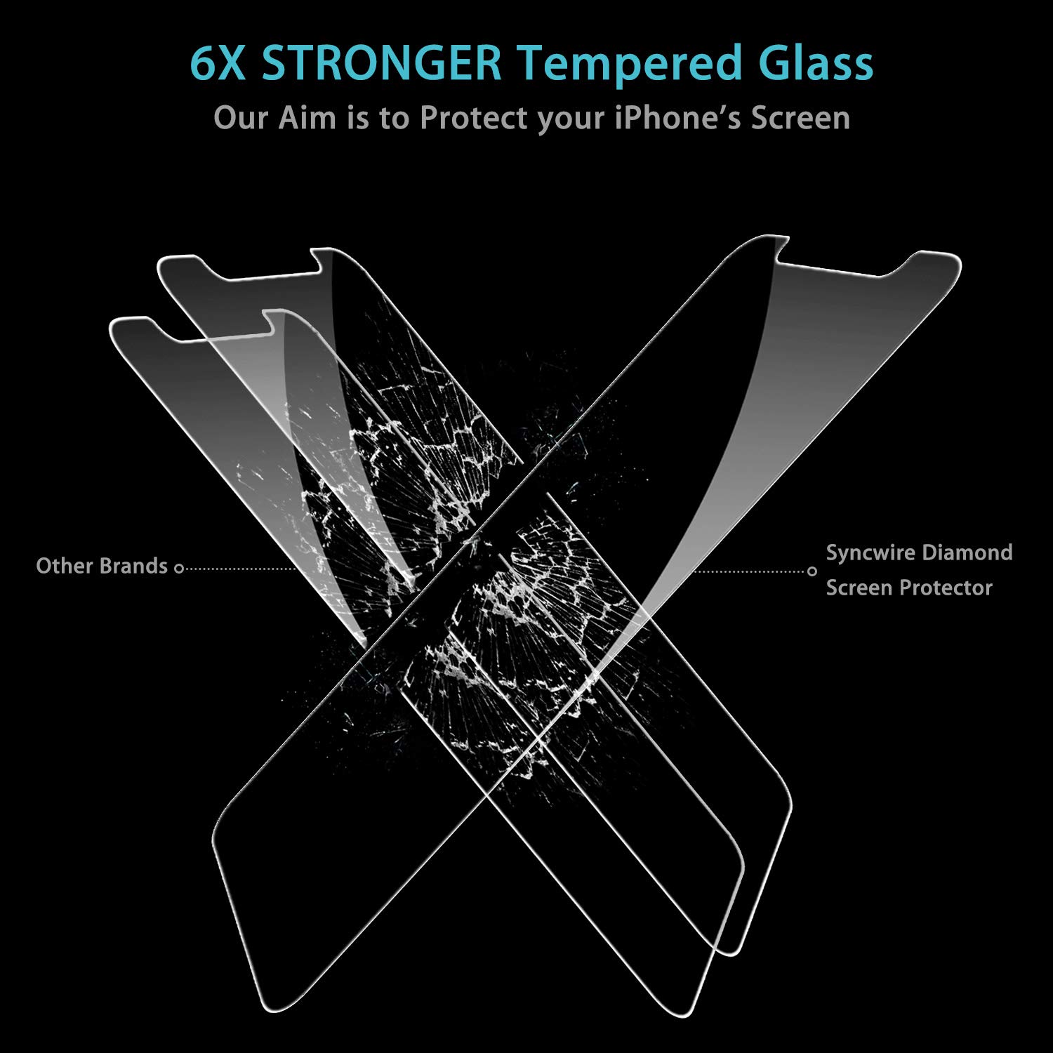 Syncwire Screen Protector for iPhone 11, iPhone XR (3-Pack), Anti-Fingerprint Tempered Glass Screen Protector (9H Hardness, 6X Stronger, Installation Frame, Bubble Free) [Not Edge to Edge]