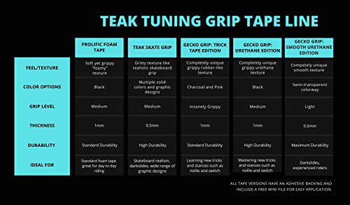 Teak Tuning Gecko Deck Grip Trick Tape, Charcoal - Insanely Grippy Rubber-Like Feel, Ultimate Control for Learning New Tricks - 3M Adhesive Backing - 110mm x 35mm