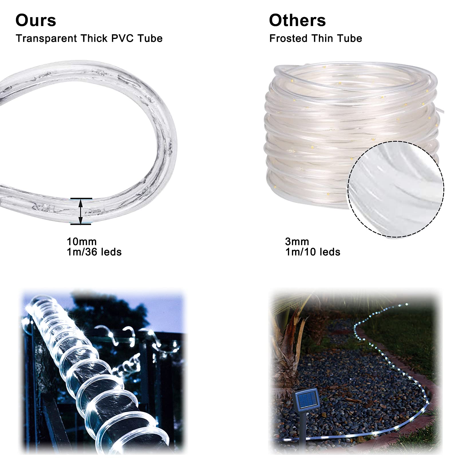 SURNIE Rope Lights Outdoor Waterproof Daylight-White: 540 LEDs 50ft Cuttable Outside Bright 110V Lighting 6000K Connectable Flexible Plug Thick Cool Clear Tube - Indoor Deck Patio Xmas Camping Décor