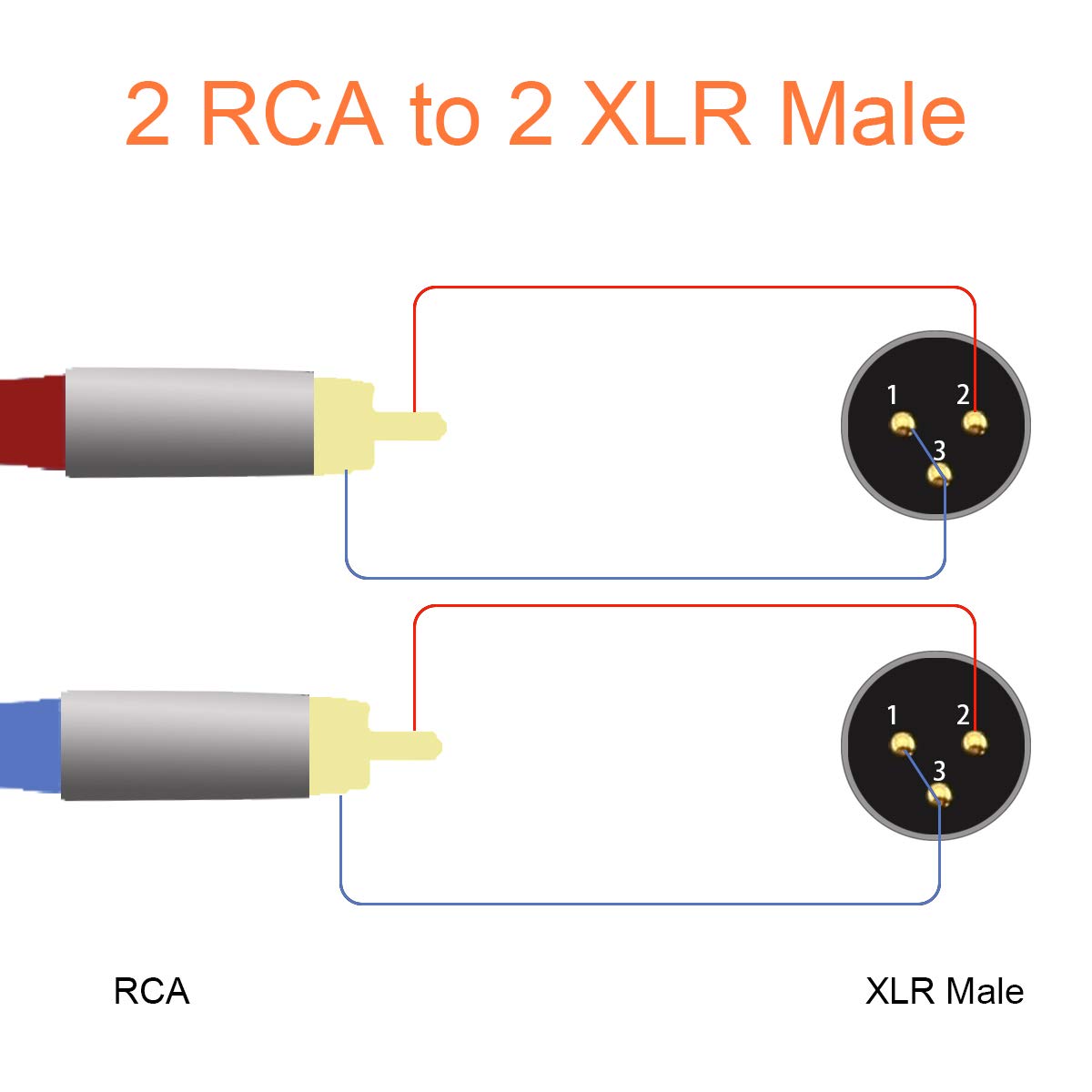 tisino Dual RCA to XLR Cable, 2 RCA to 2 XLR Male HiFi Stereo Audio Connection Microphone Cable Wire Cord Path Cable - 3.3 Feet