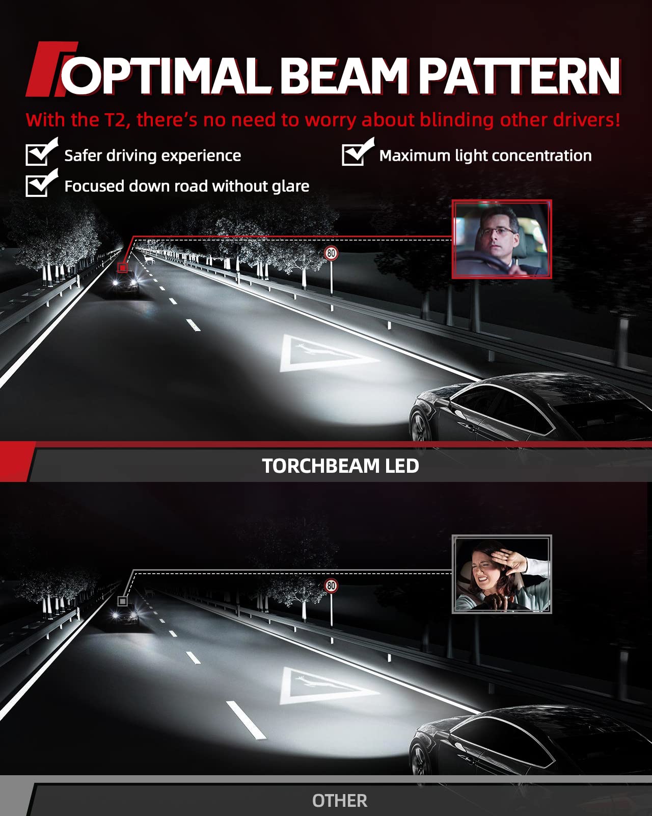 Torchbeam 9005/HB3 H11/H8/H9 Light Bulbs Combo, ๐๐๐๐๐ ๐๐, ๐๐๐% ๐๐ซ๐ข๐ ๐ก๐ญ๐๐ซ ๐ญ๐ก๐๐ง ๐๐๐ฅ๐จ๐ ๐๐ง 9005 H11 Bulbs, Powersports Accessory Lights, Fog Bulbs Pack of 4