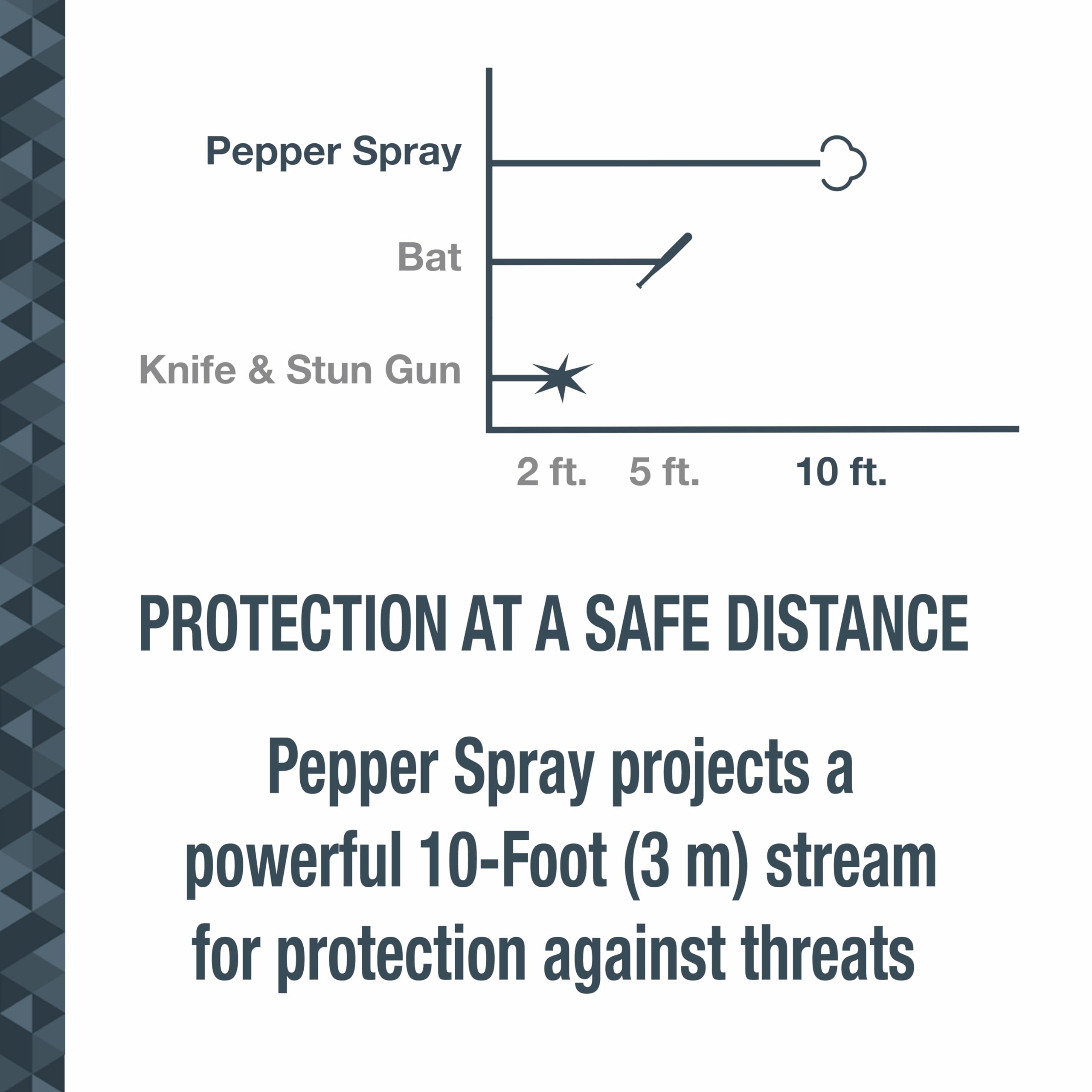 SABRE Smart 2-in-1 Pepper Spray, Live Continuous Location Tracking Texts in Emergencies, Refill Canister Available, Rechargeable, 25 Bursts with 10 ft. Range, Flip Top Safety, Ergonomic Finger Grip