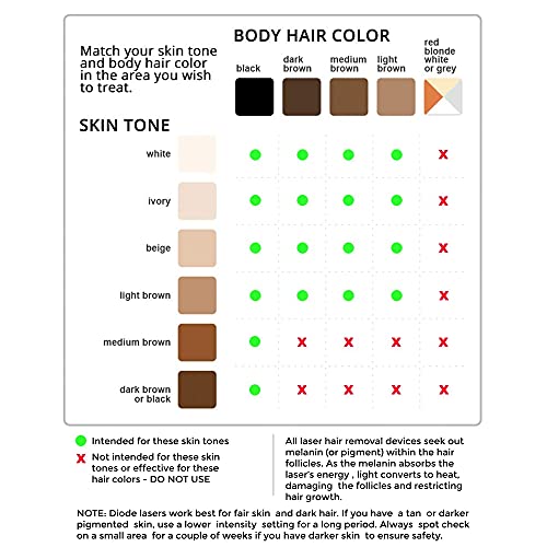 SilkPro Diode Technology Permanent Laser Hair Removal Device, Rose Gold
