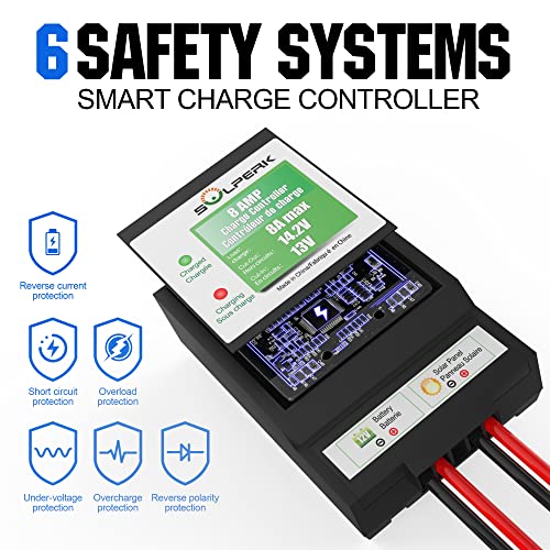 SOLPERK 20W Solar Panel,12V Solar Panel Charger Kit+8A Controller, Suitable for Automotive, Motorcycle, Boat, ATV, Marine, RV, Trailer, Powersports, Snowmobile etc. Various 12V batteries. (20W Solar