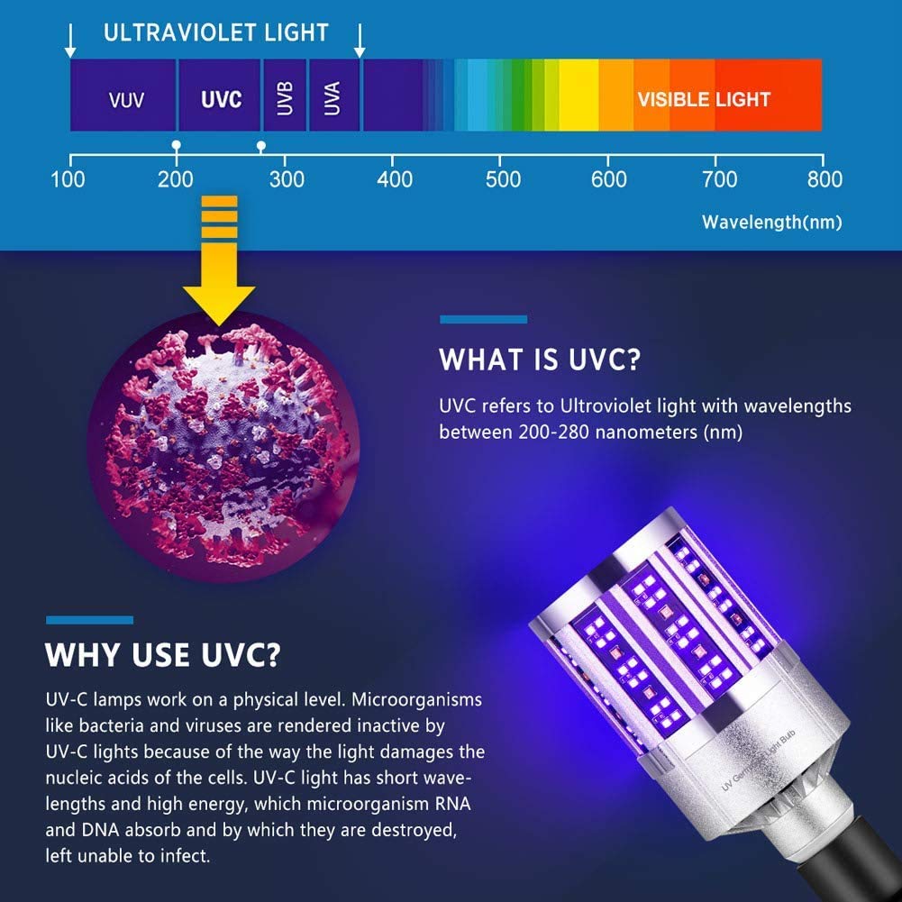 UV Light Santizer Lamp, UVC Germicidal LED Bulb with Remote Control and Lamp Holder, 36W 110V 260-280nm UV-C Wavelength for Household Disinfection