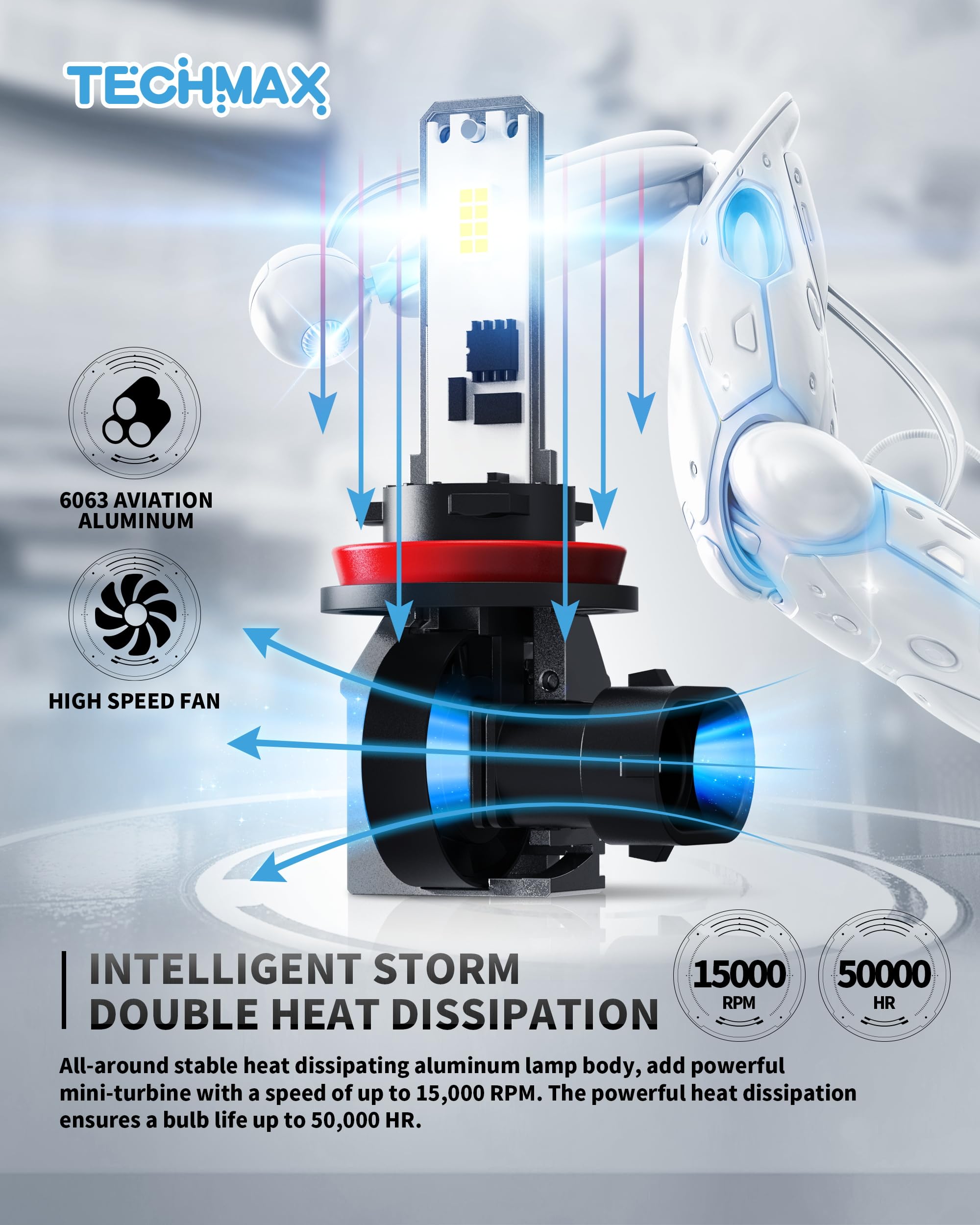 TECHMAX H8/H9/H11 Bulb, Fog Light Bulb 20000LM Bright 6500K Windless Direct Insertion Plug and Play Halogen Replacement, Pack of 2