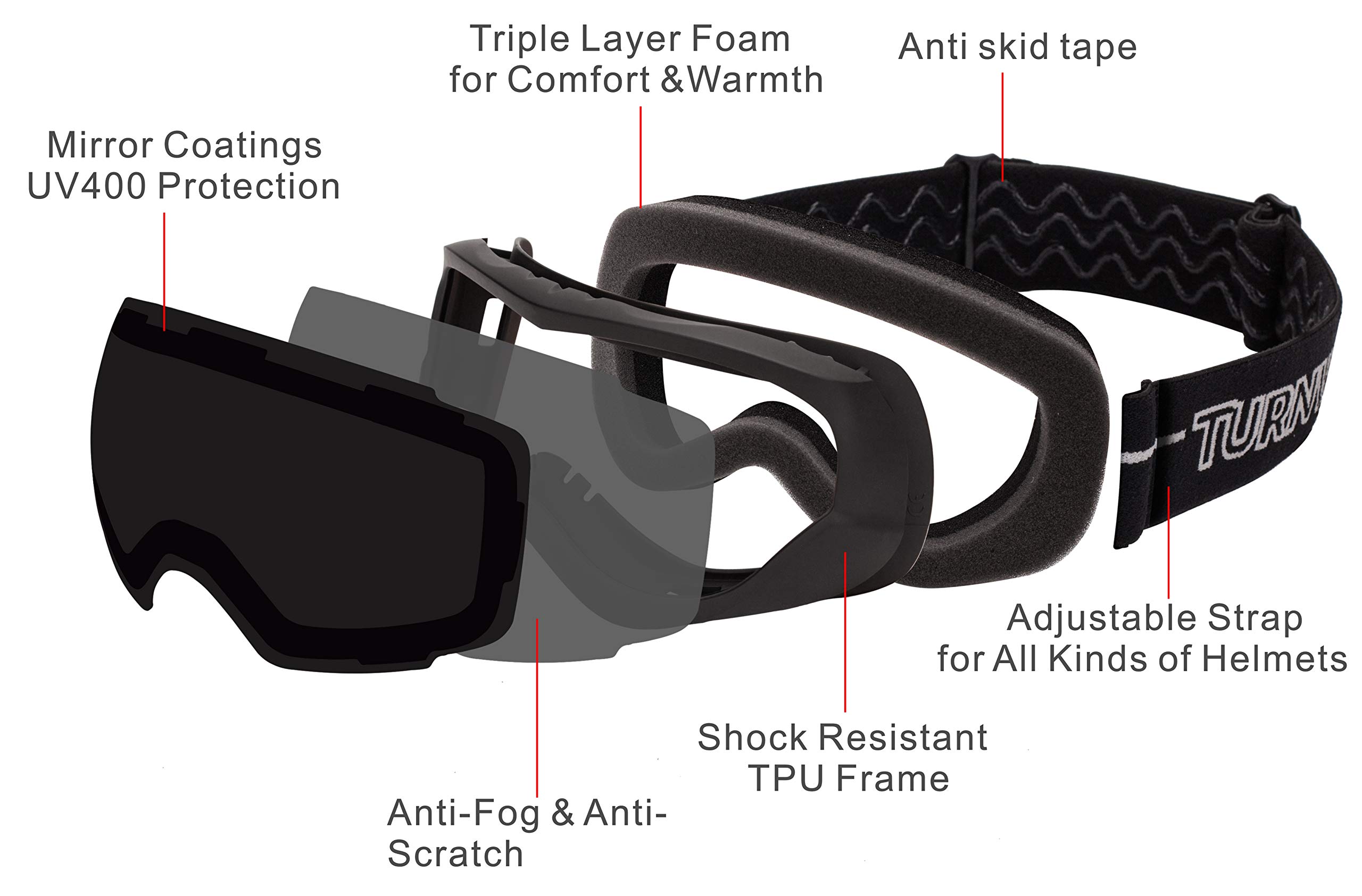TurnWay OTG Ski/Snowboard Goggles - Magnet Dual Layers Interchangeable Lens, Frameless, 100% UV Protection