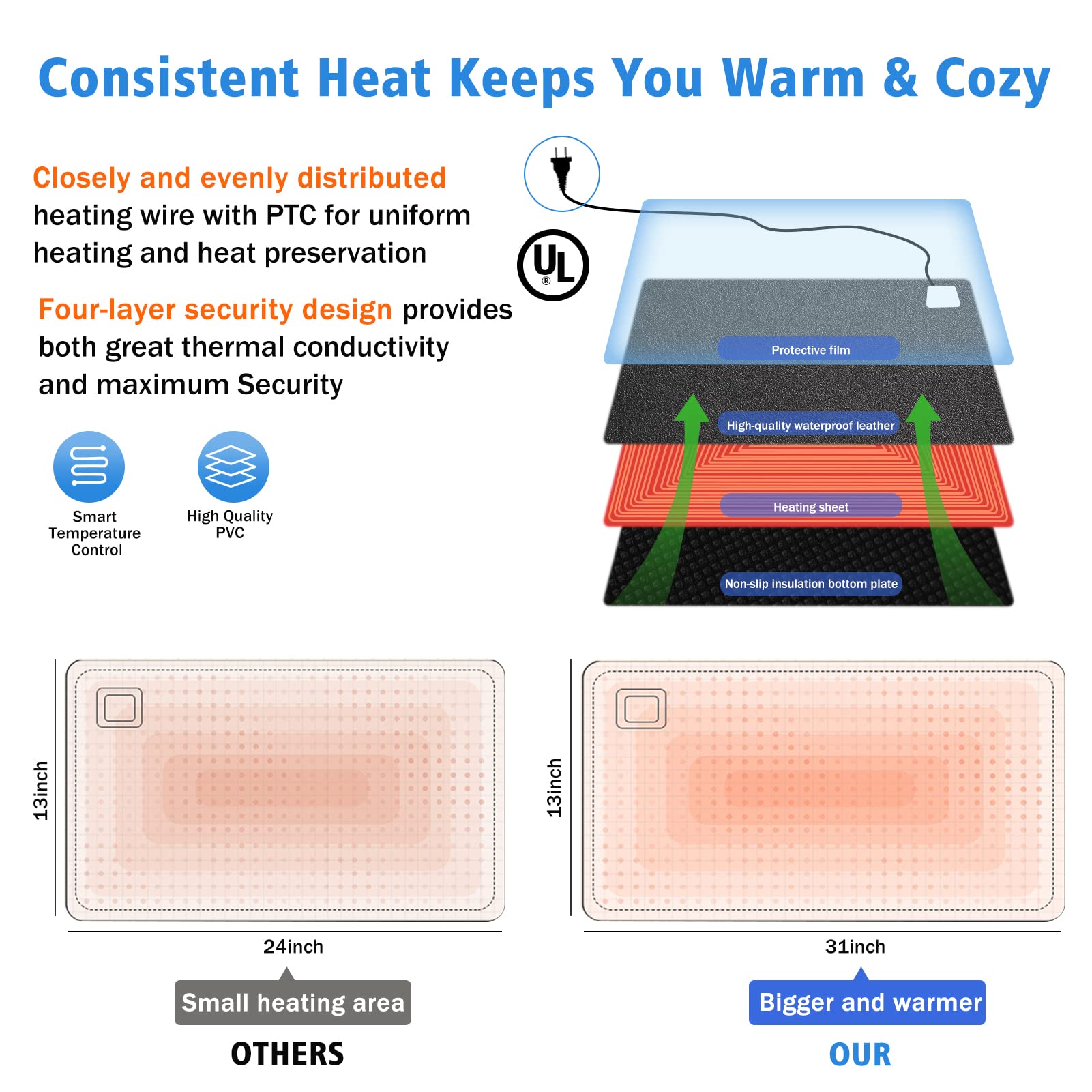 Warm Desk Pad, Office Desk Mat,Olidik 3 Speeds Touch Control Warm Big Mouse Pad, 31" x 13" Extended Edition Gaming Mouse Pad, Foot Warmer Pad (Black)