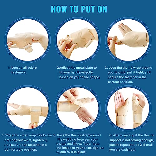 Thumb Brace Right Hand Splint: Spica for Women Carpal Tunnel Pain - De Quervain's Tenosynovitis Rheumatoid Arthritis RA Relief - Stabilizer for Thumb Arthritis Tendonitis - Sprain CMC Support