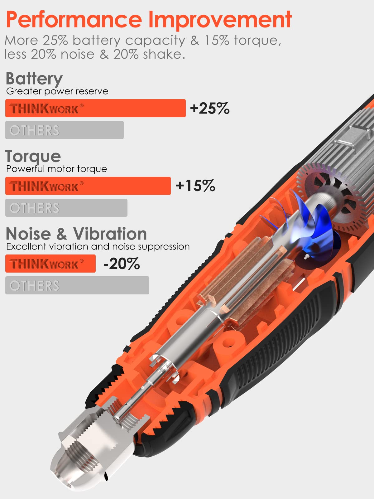 THINKWORK Cordless Rotary Tool Kit, 3-Speed Power Rotary Tools with Pet Nail Grinder Tips & 57 Accessories, High Capacity 3.7V Li-ion Battery, USB C Charging, for Sanding,Polishing,Drilling,Diy Crafts