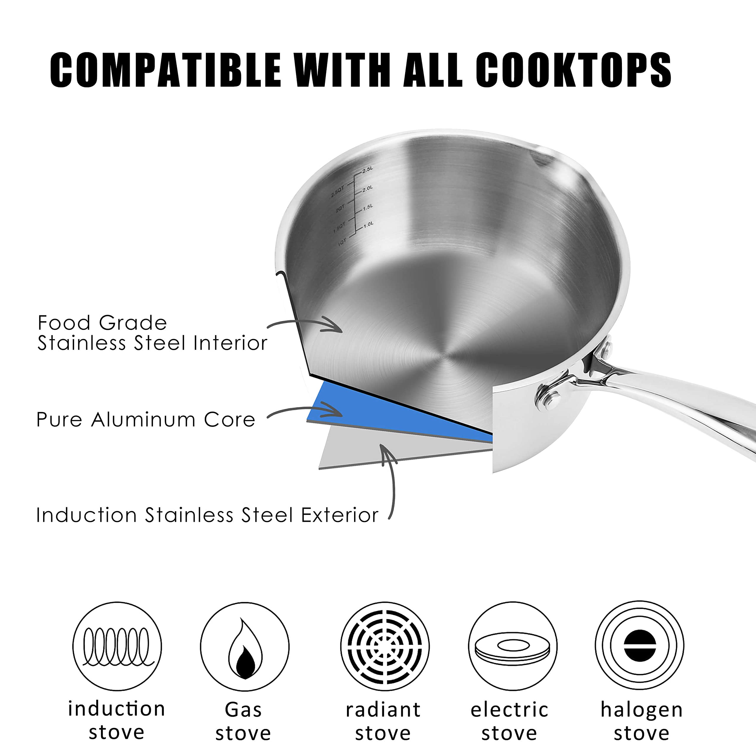 Rorence 3-Quart Saucepan with Lid: Pour and Strain Stainless Steel Sauce Pan with Pour Spouts, Capsule Bottom & Tempered Glass Lid
