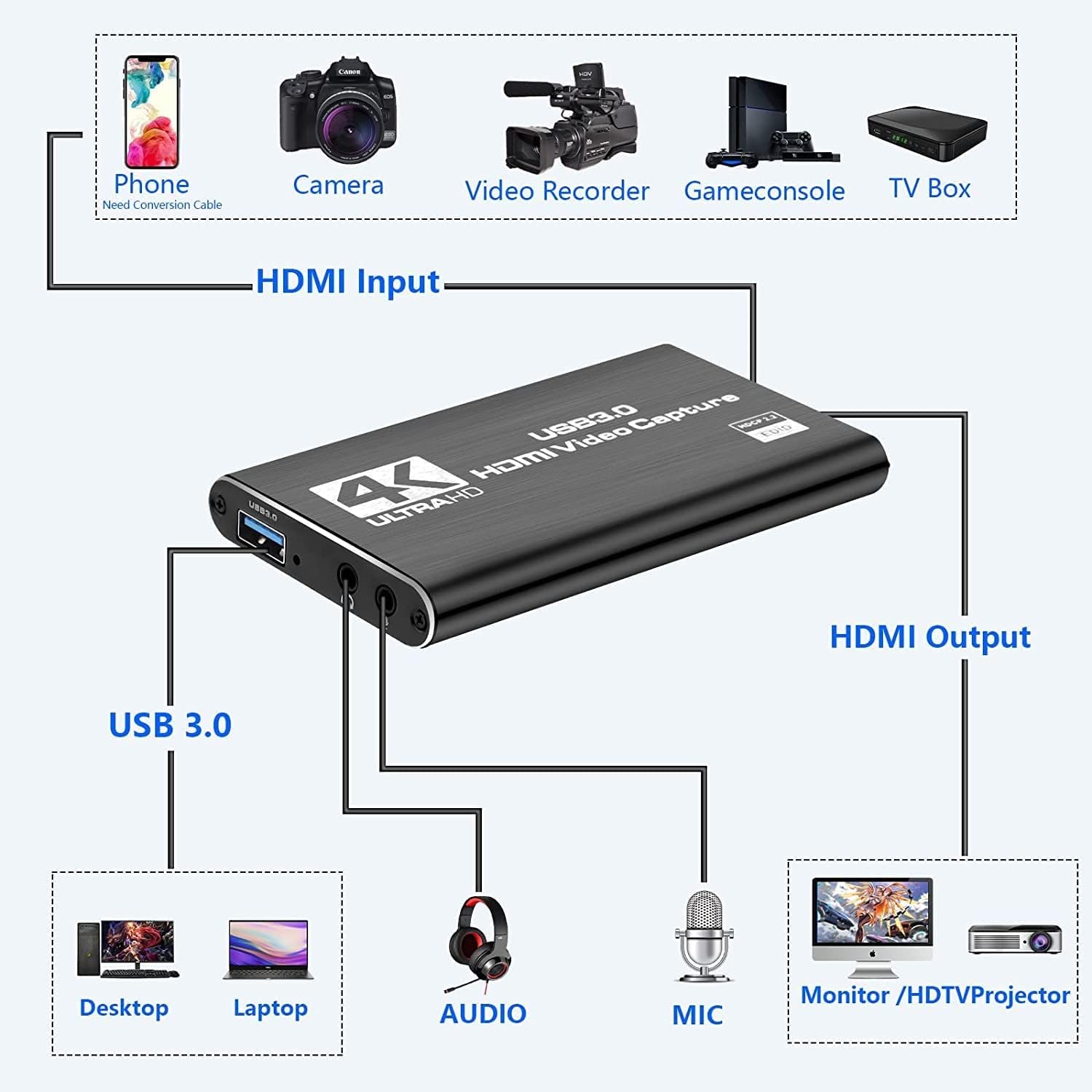 USB Video Capture Card - HDMI to USB 2.0 - HD 1080p 30fps - Zero Latency Loop-Out Port - Premium Metal Casing - Ideal for Game Recording, Broadcasting, Gaming or Live Streaming