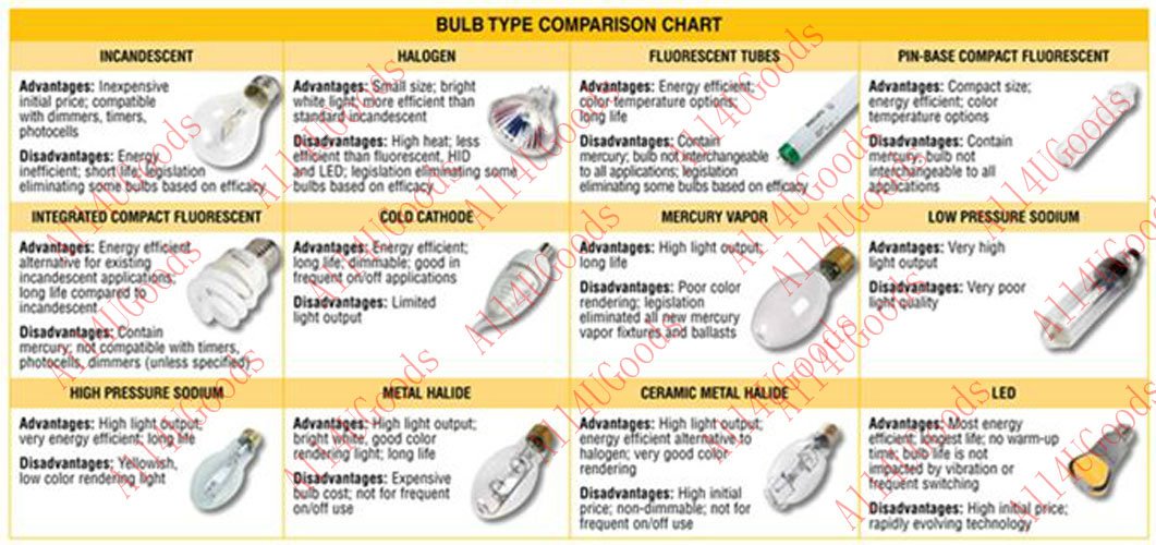Reflector Bulb Philips 65W 130V BR-30 Flood Medium Base - 605 Lumens - Interior Use Only 12 pk