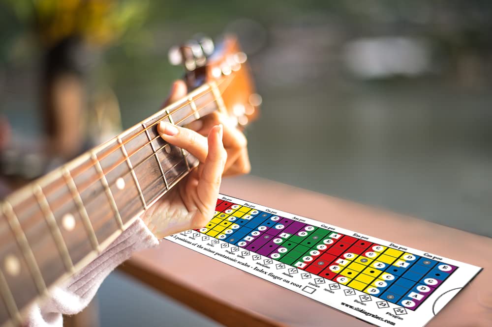 Sliding Ruler for Guitar™: Precision Scale Mastery Tool – Master Pentatonic, Diatonic & Modes with Ease